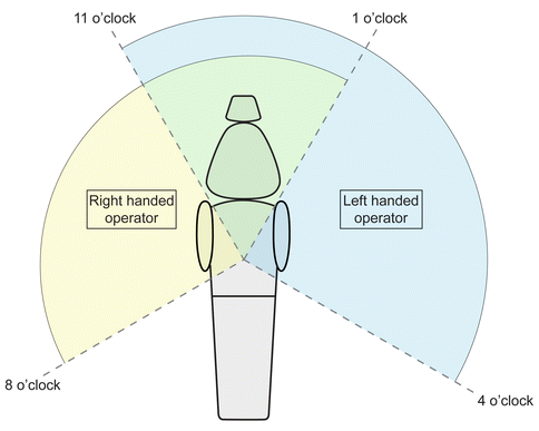 Pegal Linu Kayak Dokter Yoon Hyejin? Ini Dia Risiko Profesi Dokter Gigi!