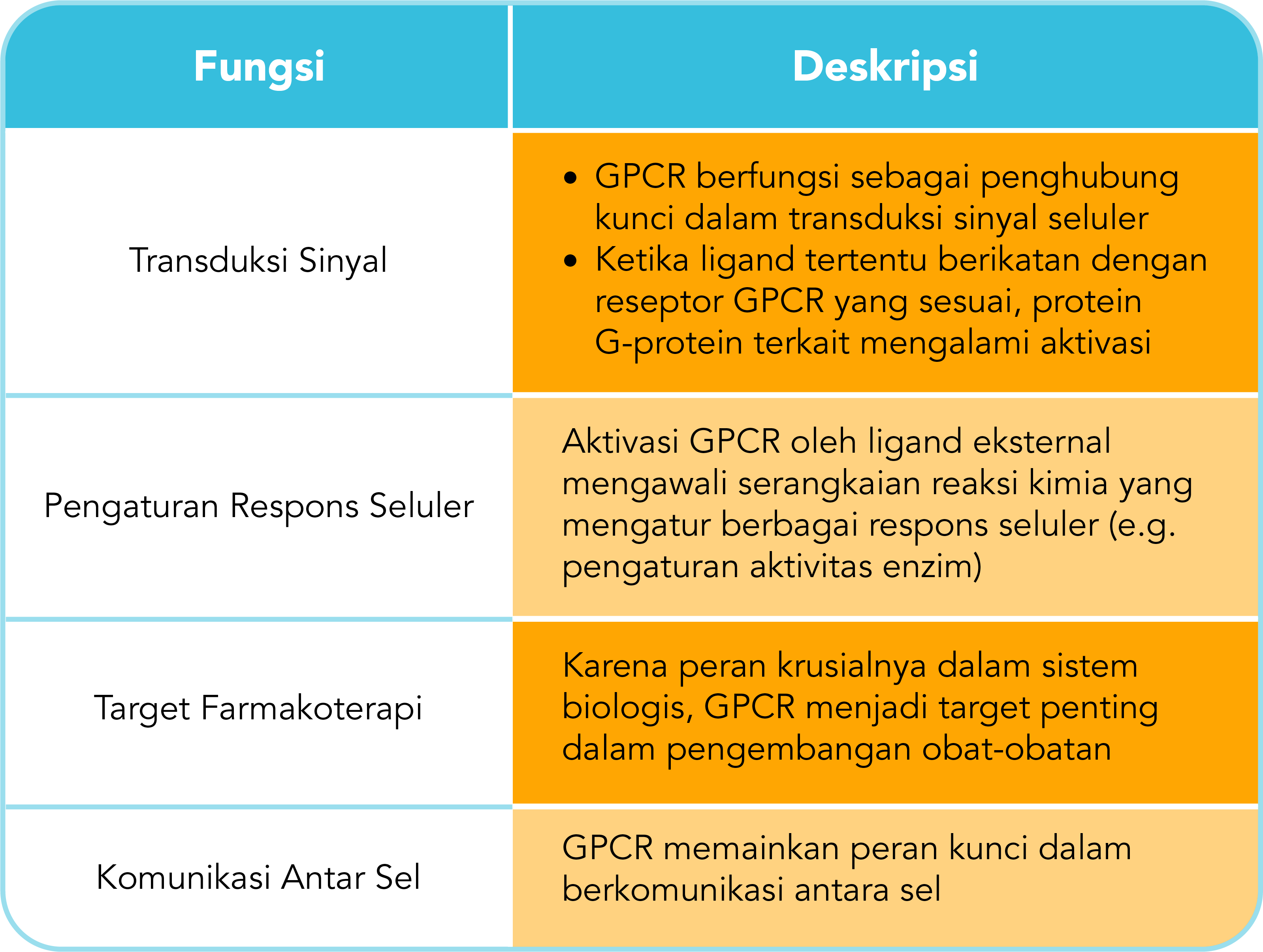 Biokimia transduksi sinyal dan neurotransmitter