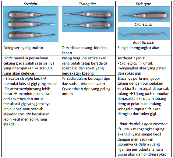 Persiapan Eksodonsia dan Alat-alat Eksodonsia
