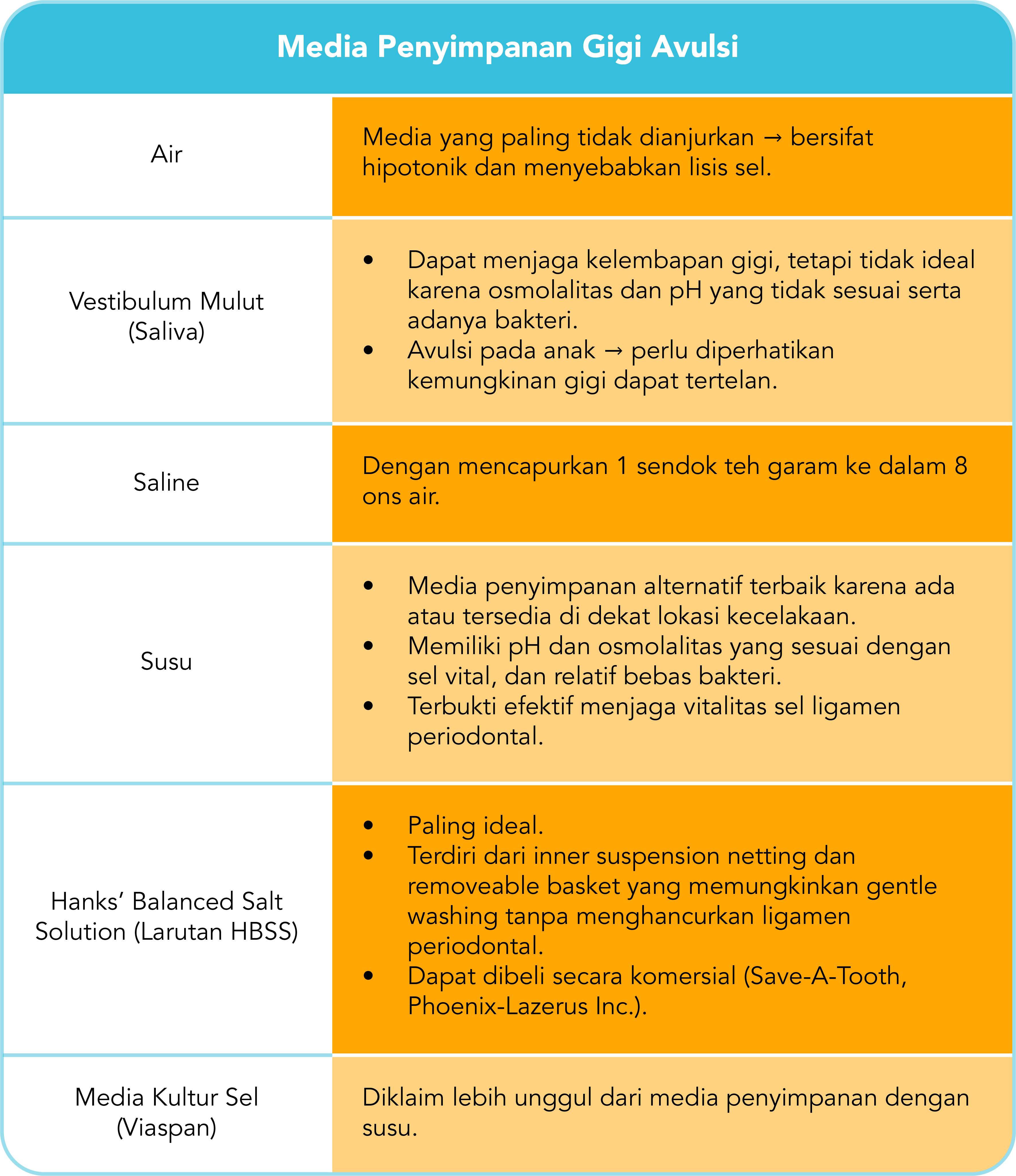 Replantasi Gigi Avulsi