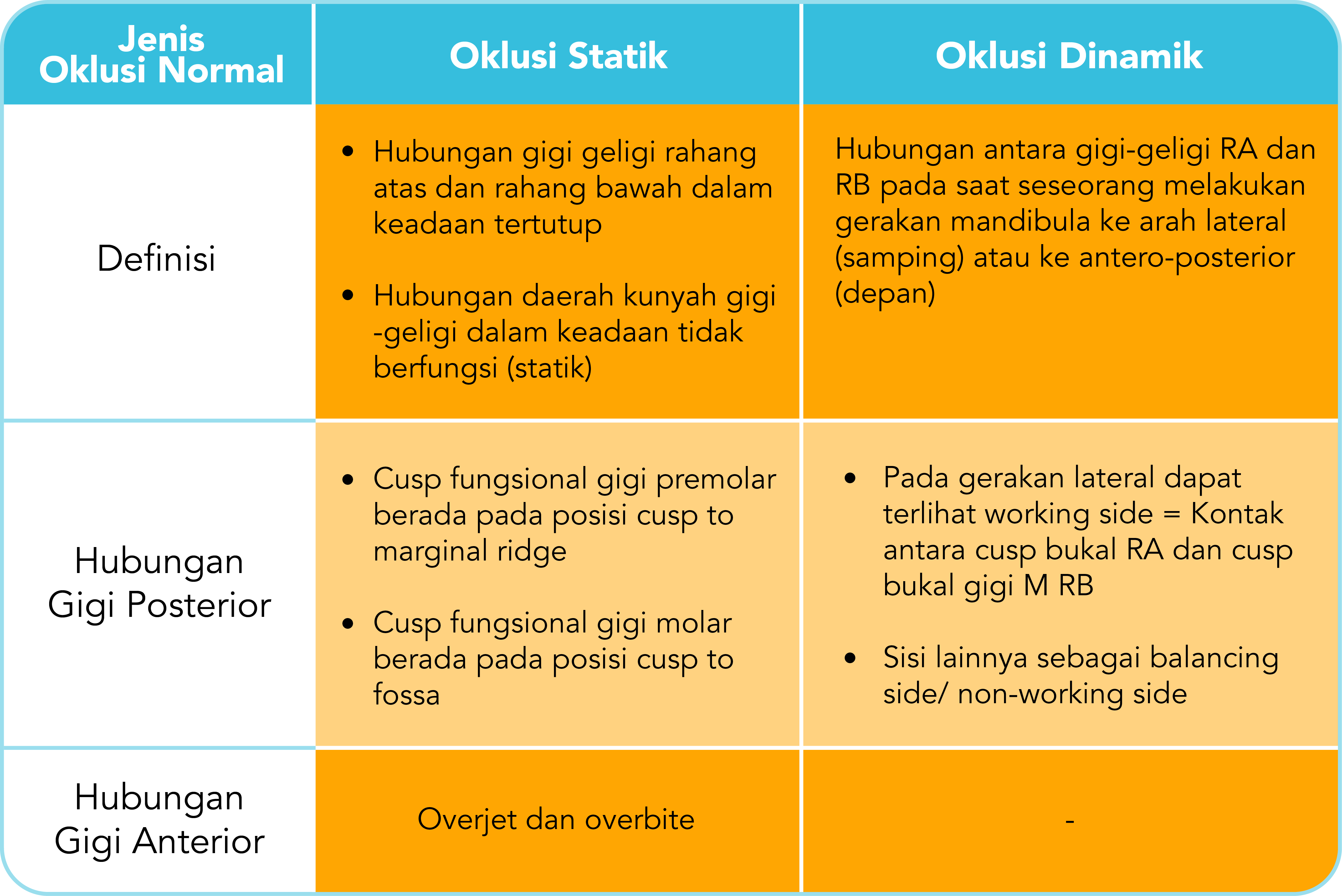 Relasi dan oklusi gigi