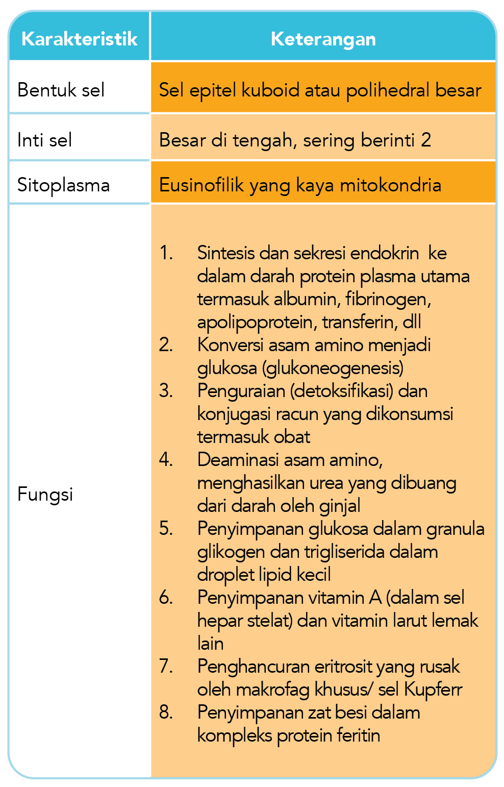 Histologi Sistem Digestivus