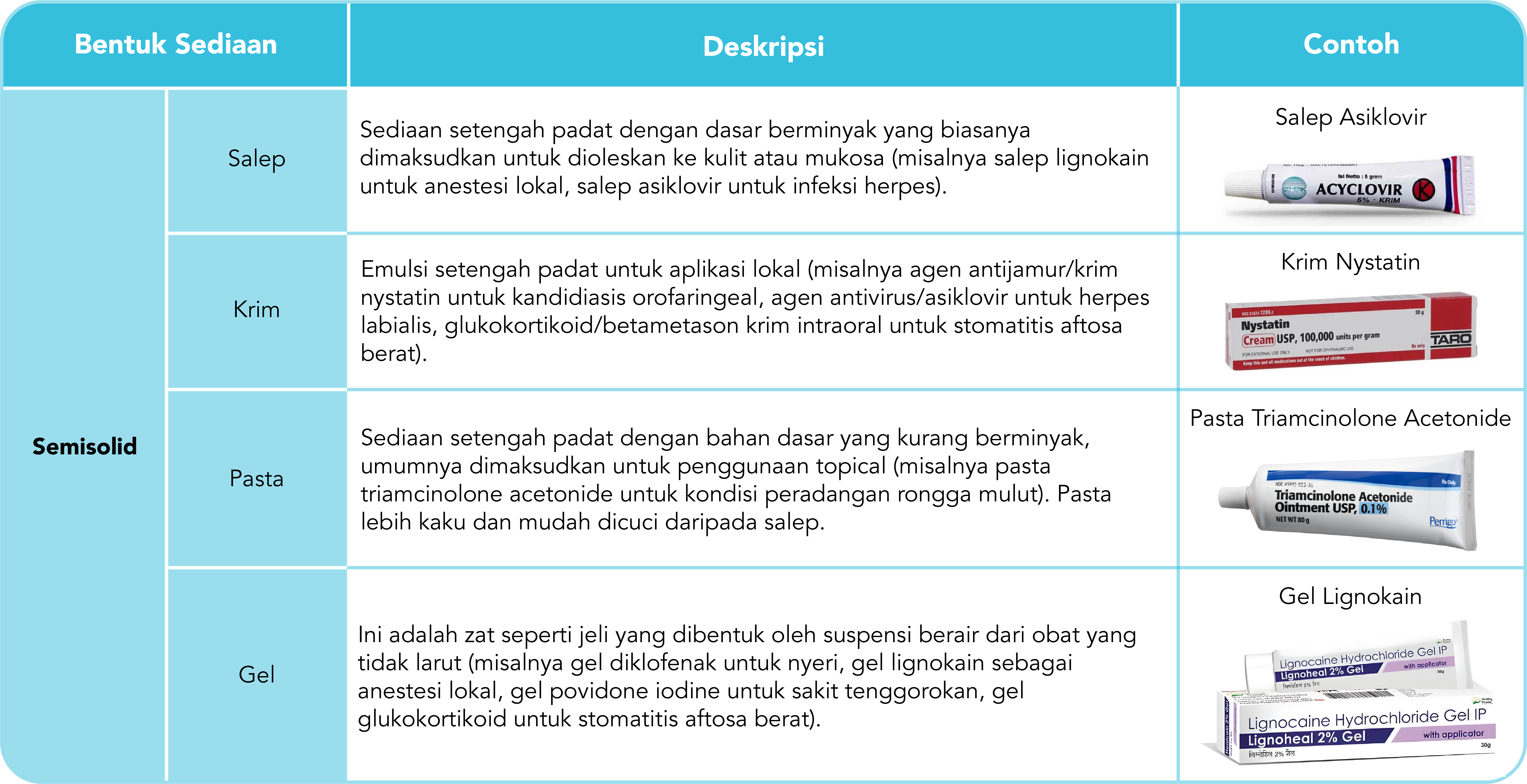 Sediaan Obat untuk Kedokteran Gigi