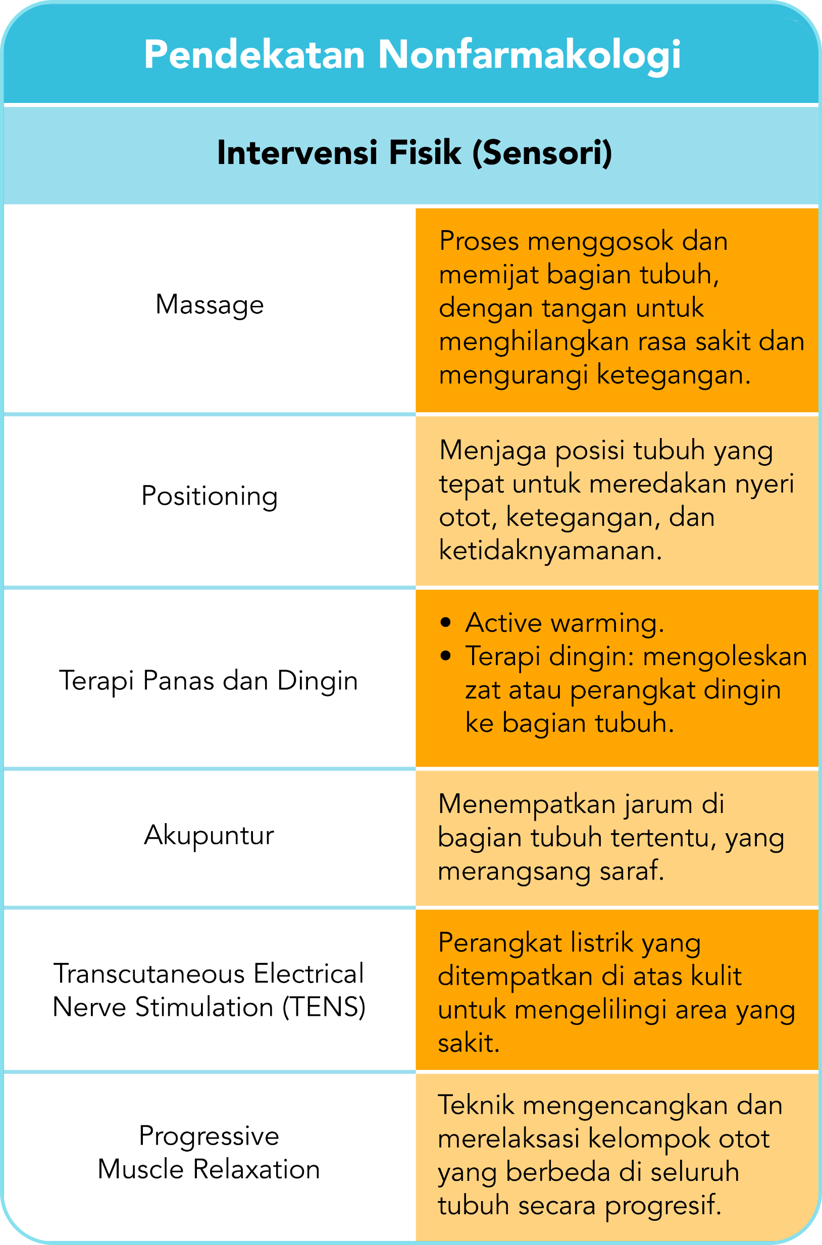 Manajemen Rasa Sakit dengan Pendekatan Nonfarmakologis
