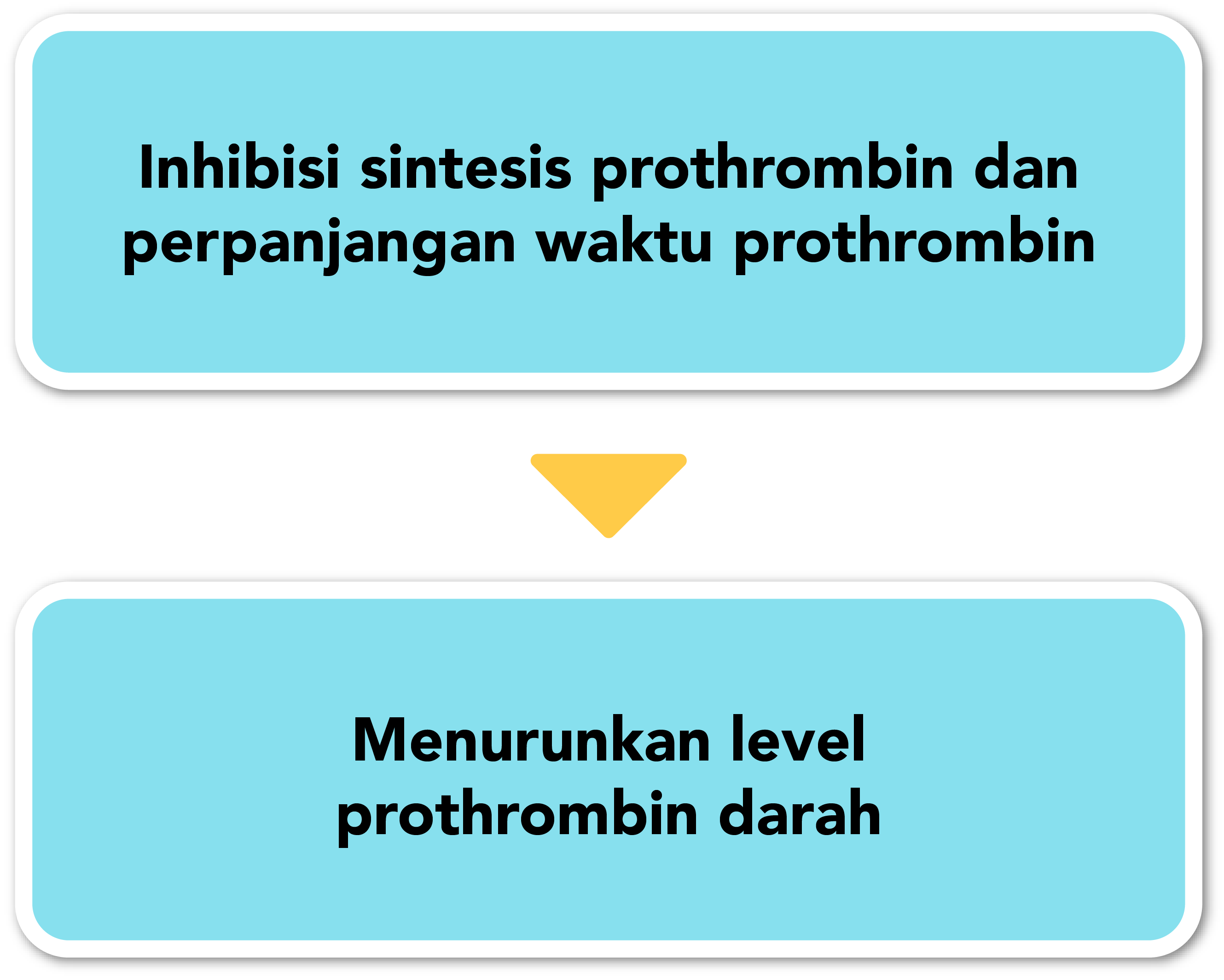 NSAID & Kortikosteroid
