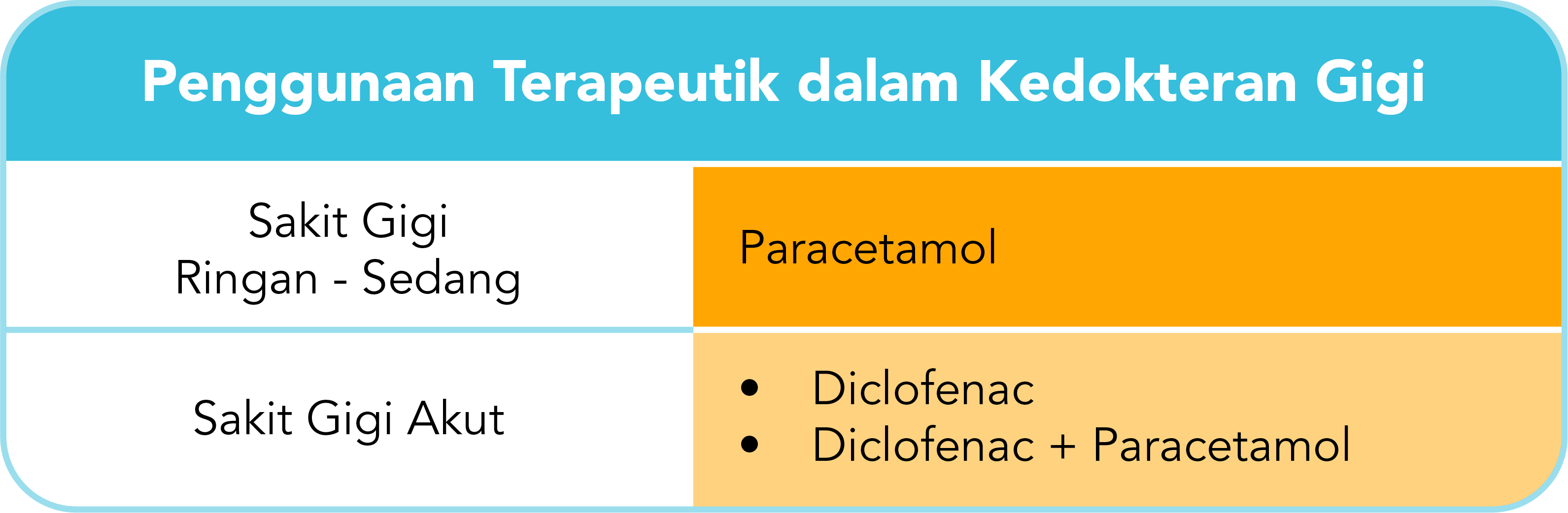 NSAID & Kortikosteroid
