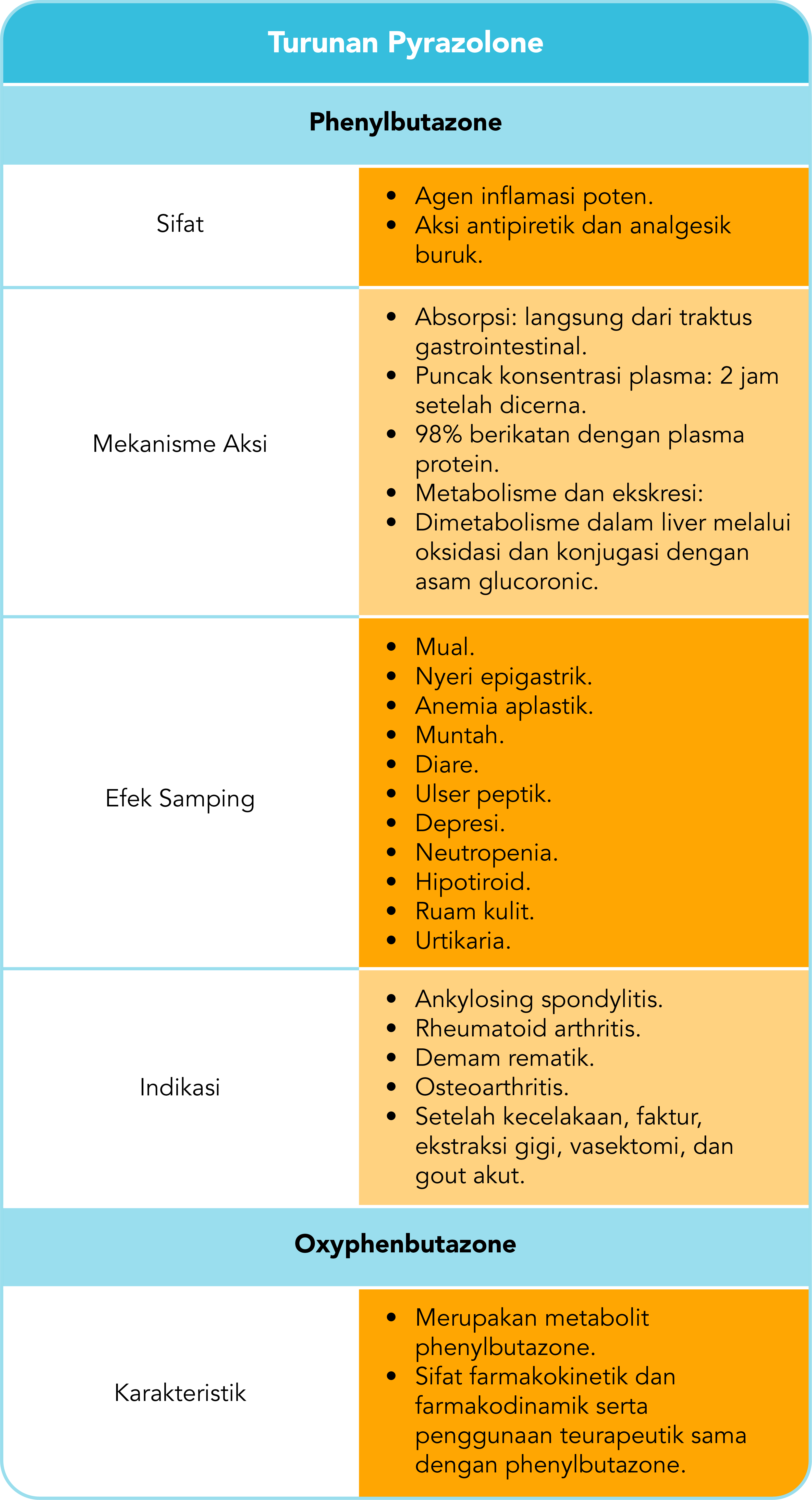 NSAID & Kortikosteroid