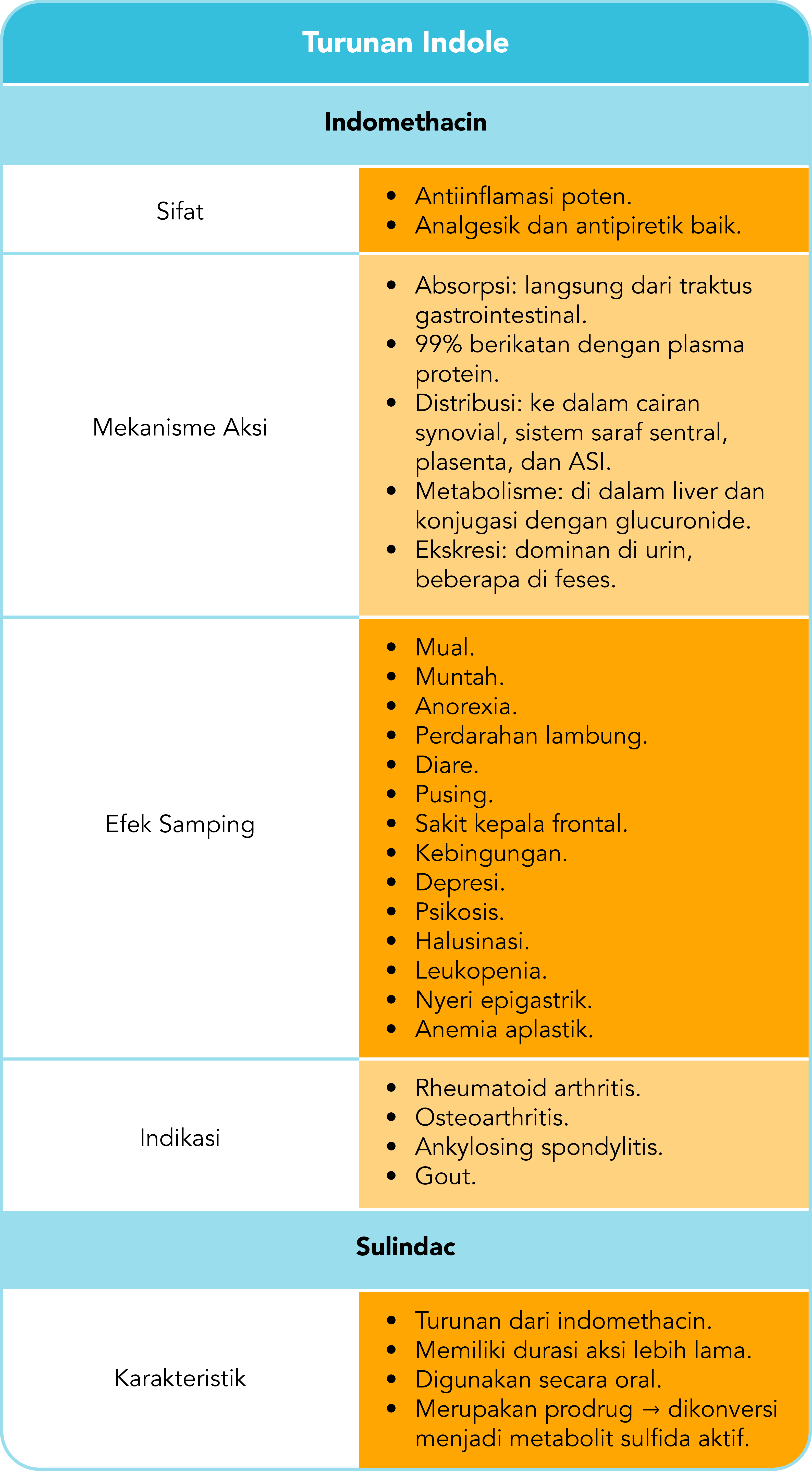 NSAID & Kortikosteroid