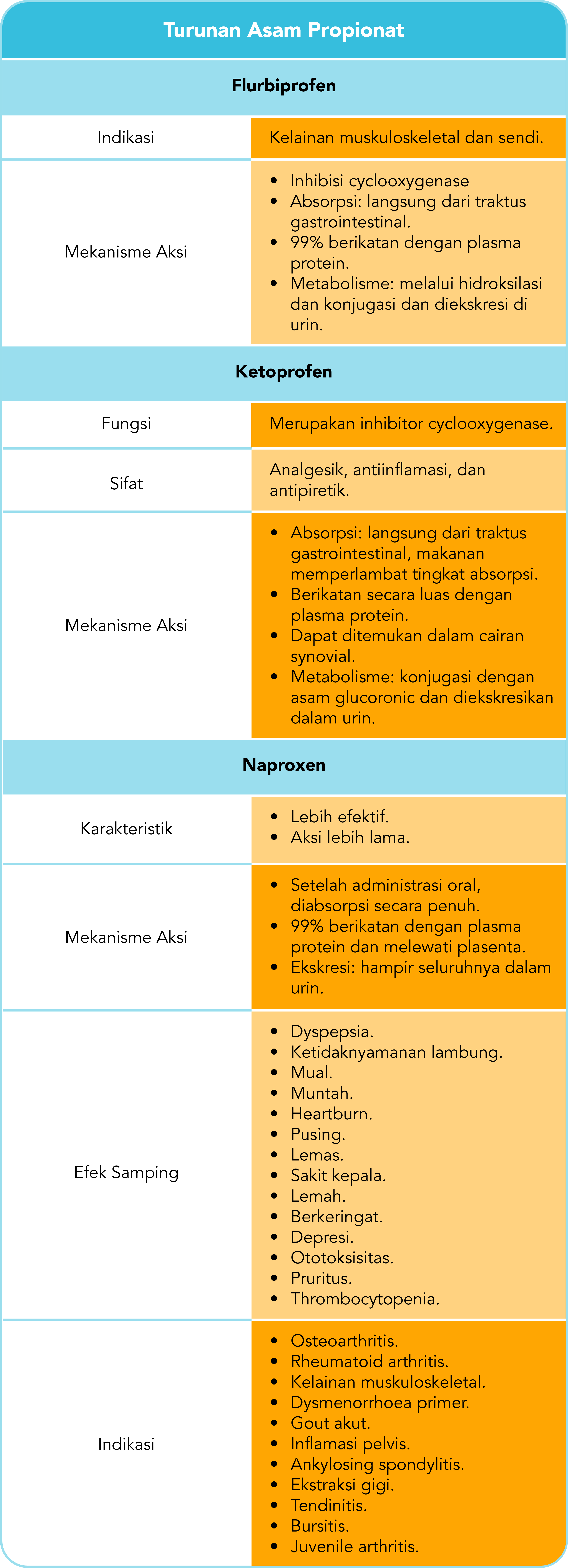 NSAID & Kortikosteroid