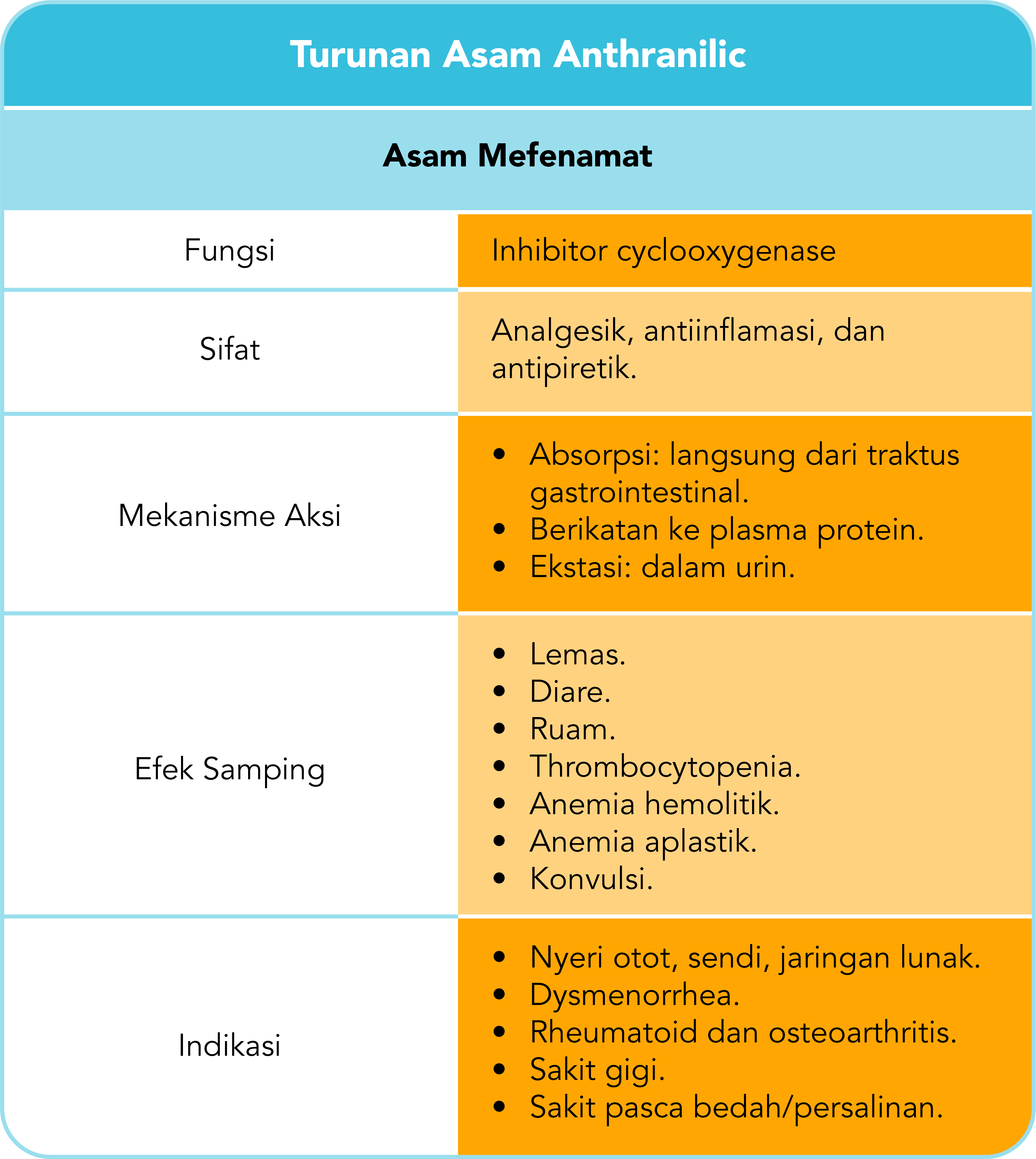 NSAID & Kortikosteroid
