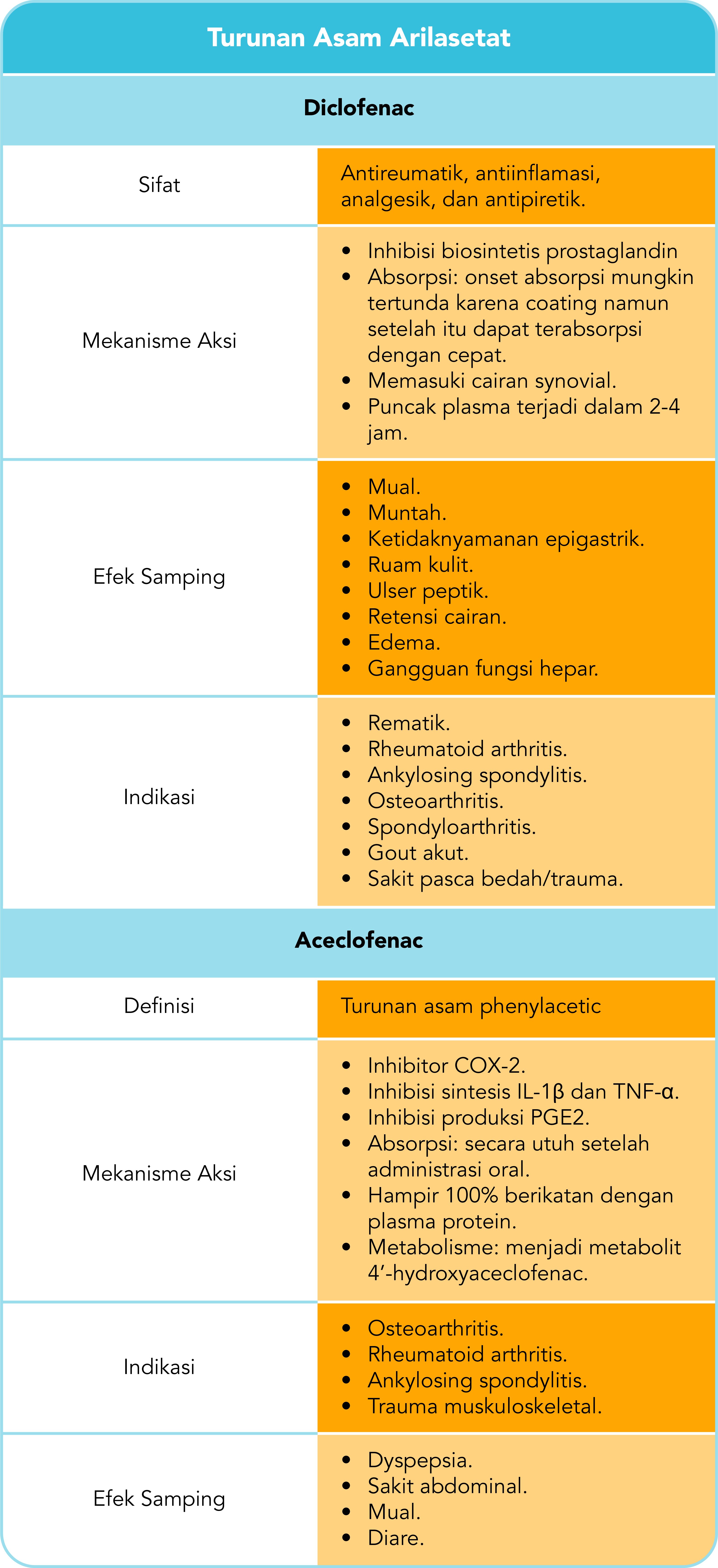 NSAID & Kortikosteroid