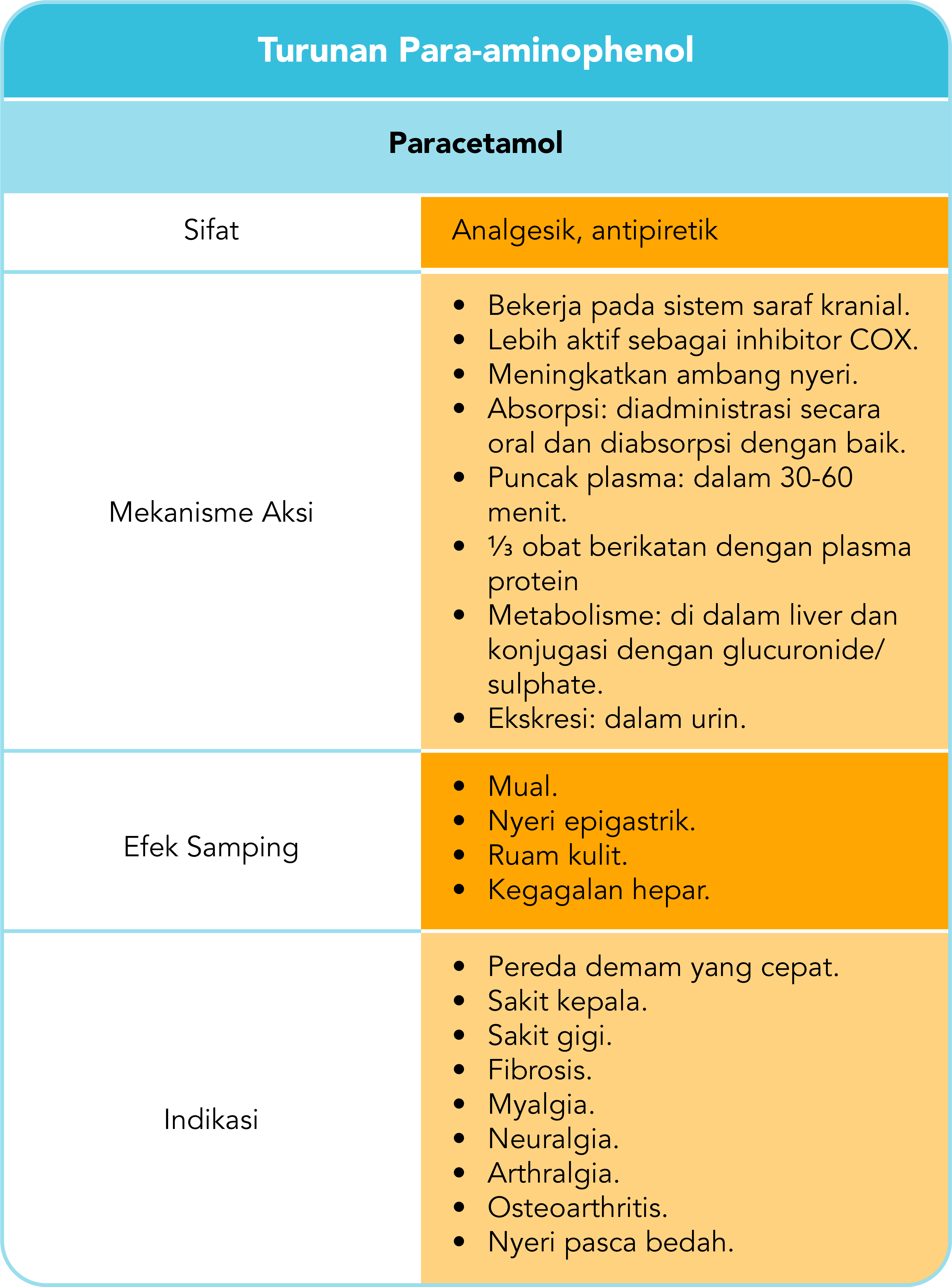 NSAID & Kortikosteroid