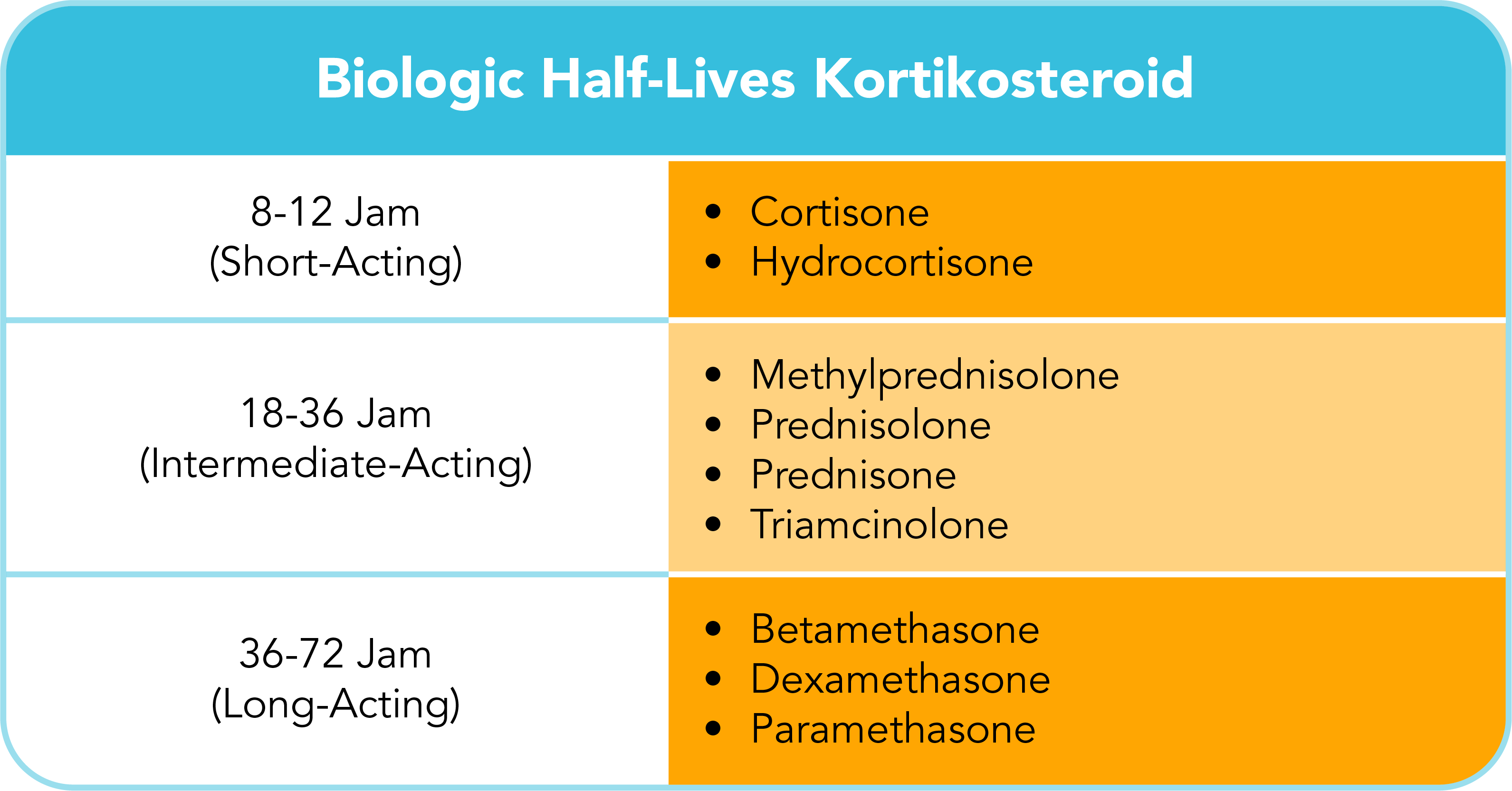 NSAID & Kortikosteroid