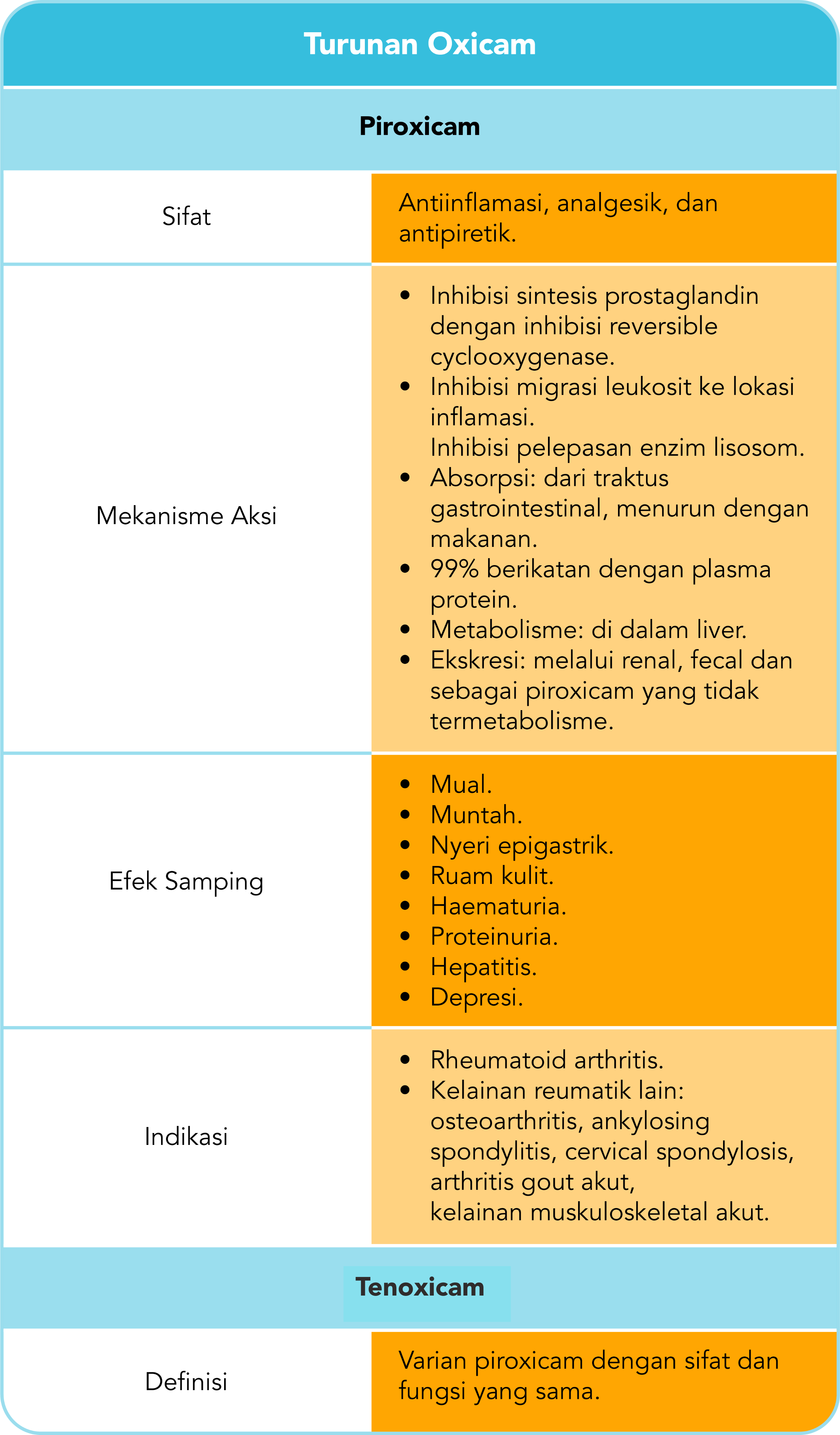 NSAID & Kortikosteroid