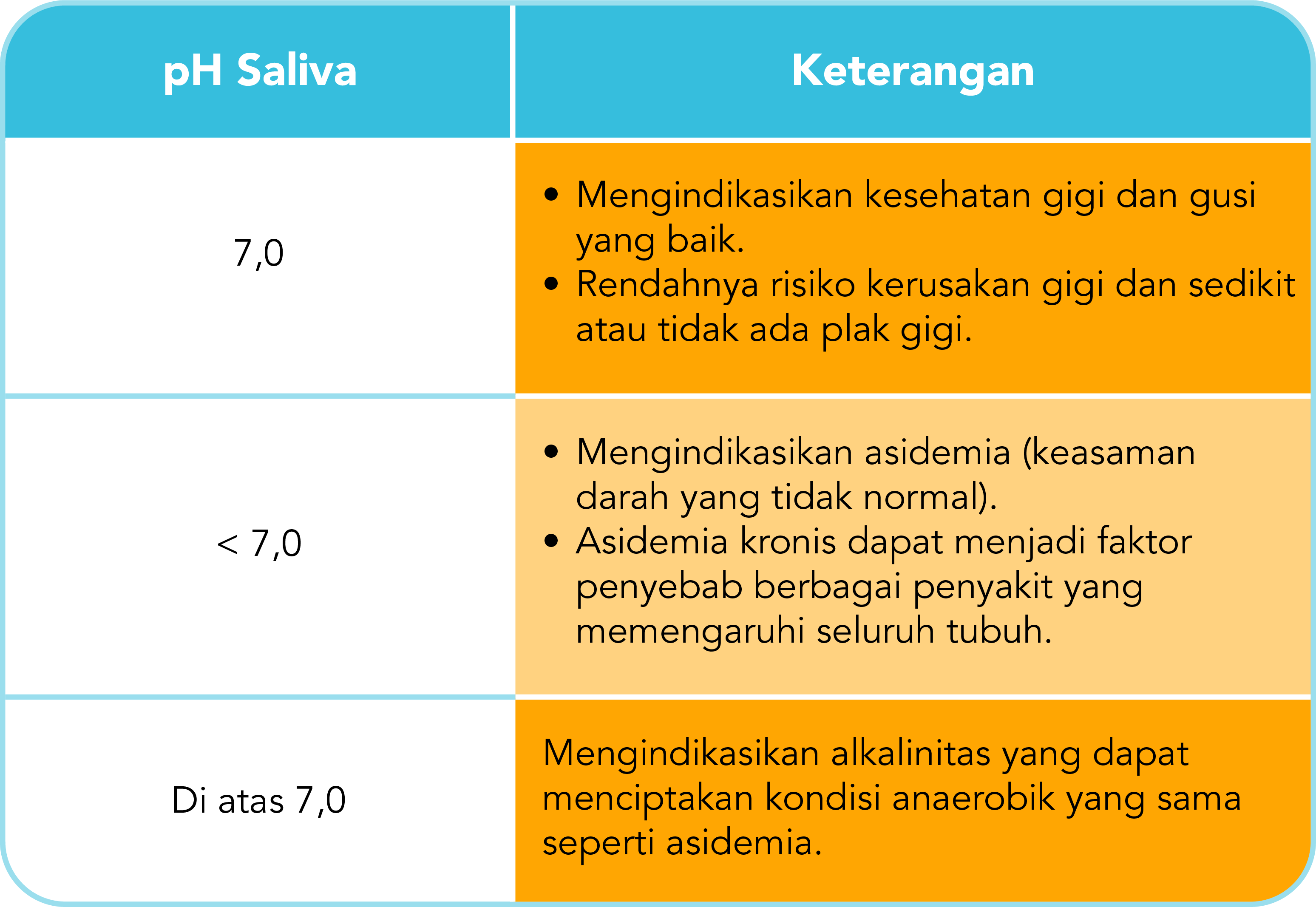 Homeostasis Rongga Mulut (Keseimbangan Asam Basa Dalam Rongga Mulut)