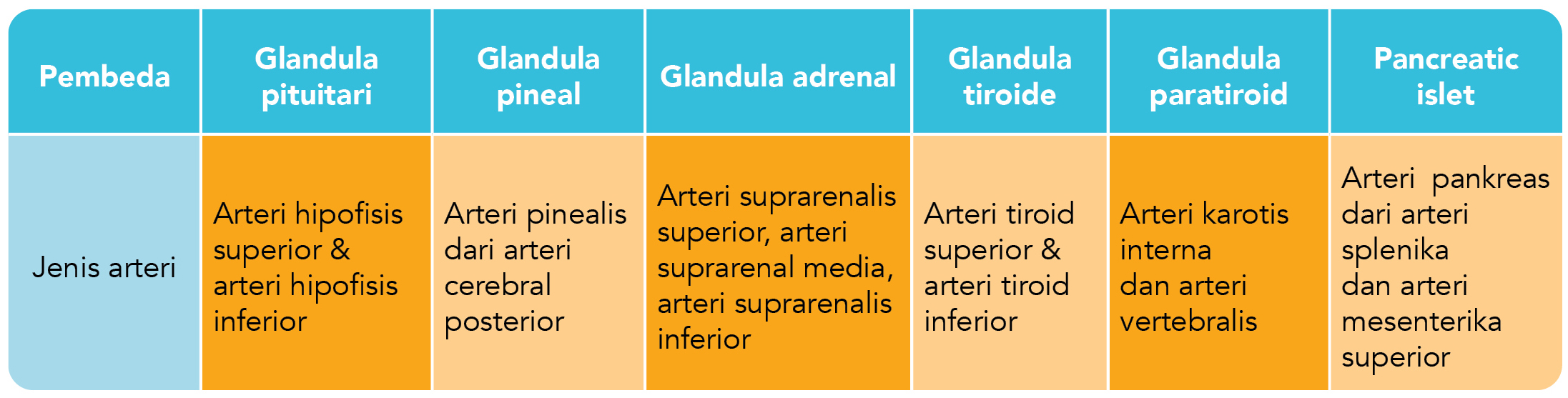 Histologi sistem glandula endocrina