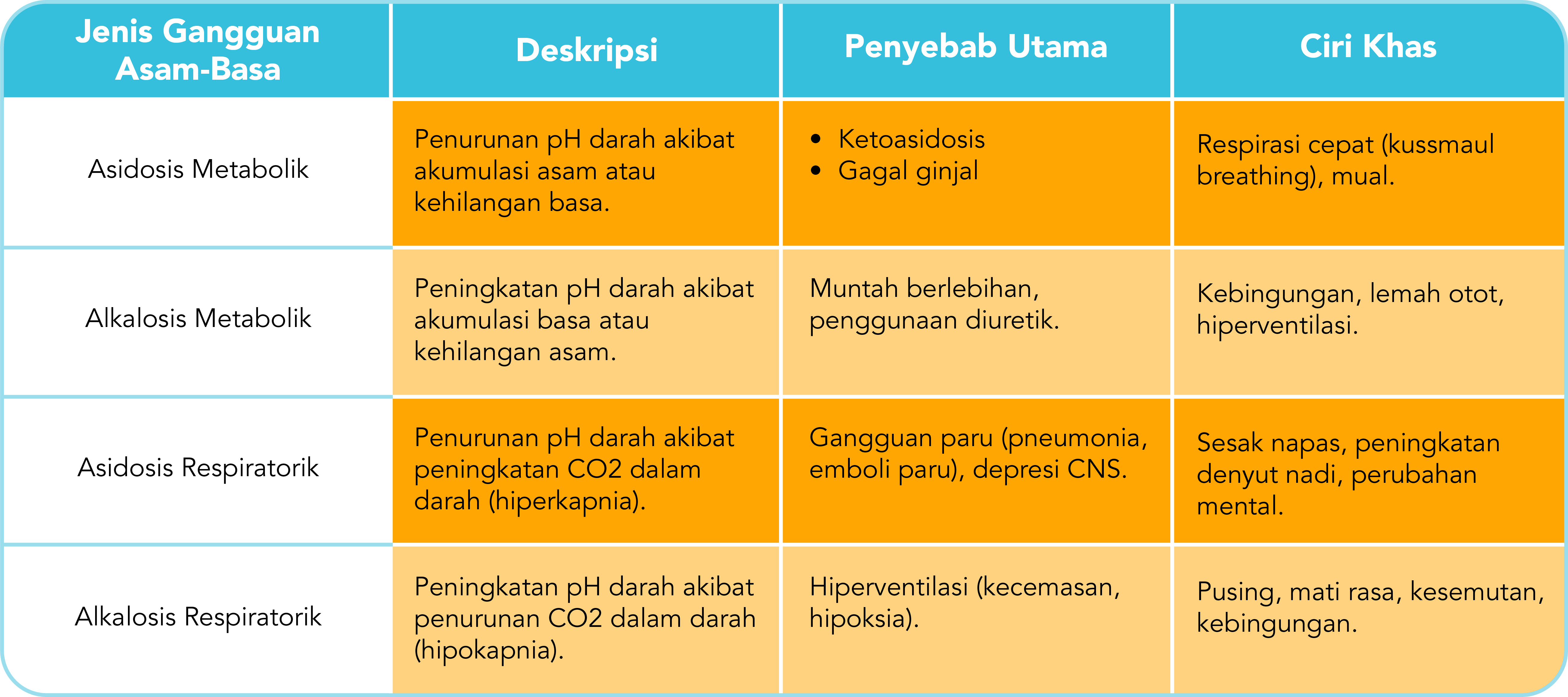 Keseimbangan Asam Basa