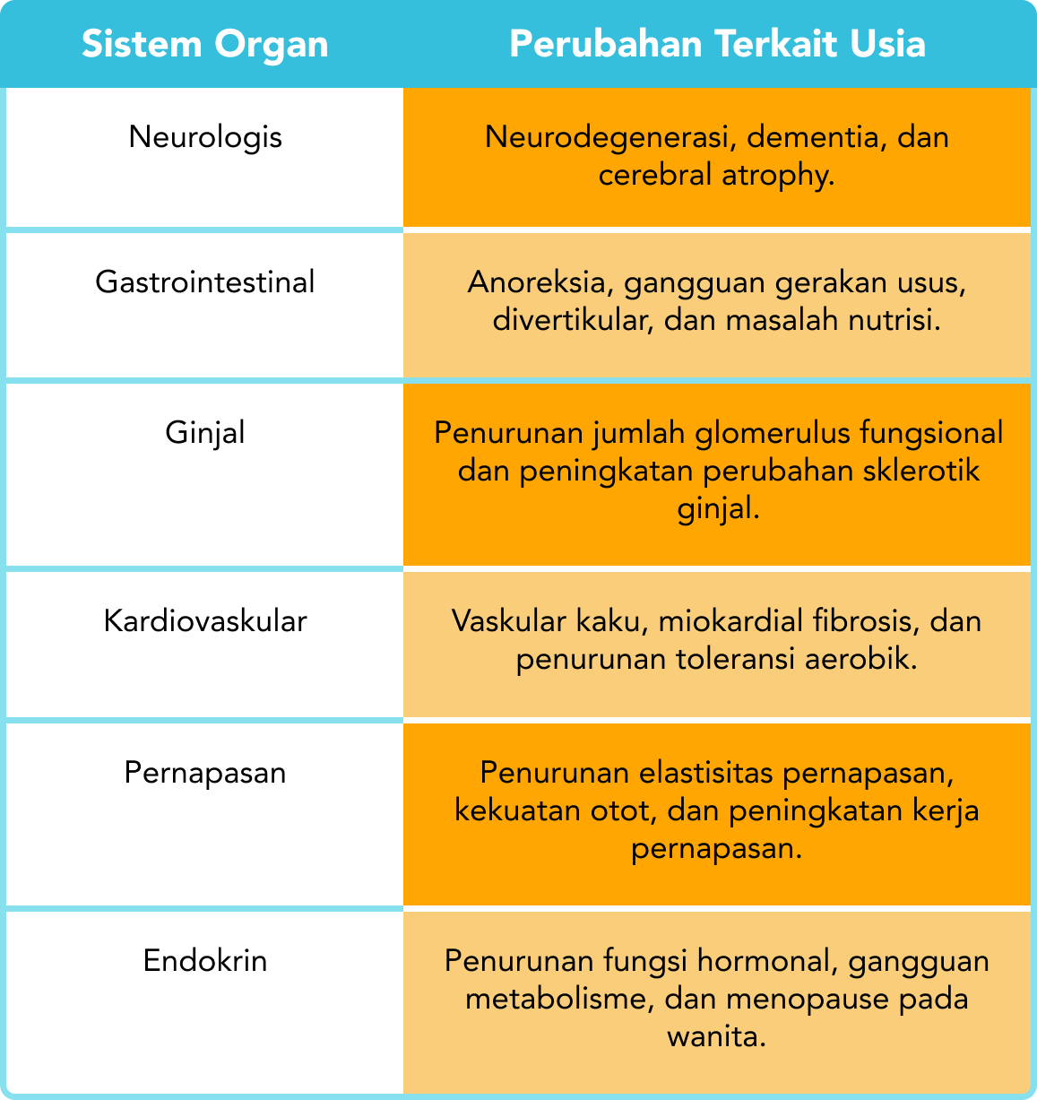Fisiologi Penuaan