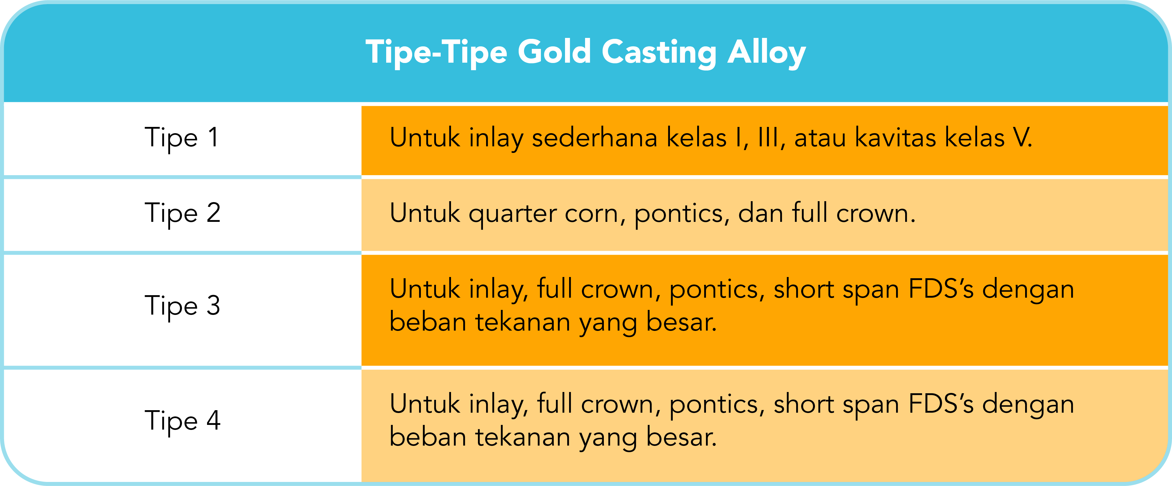 Restorasi Indirek Bahan Logam (Inlay/Onlay)