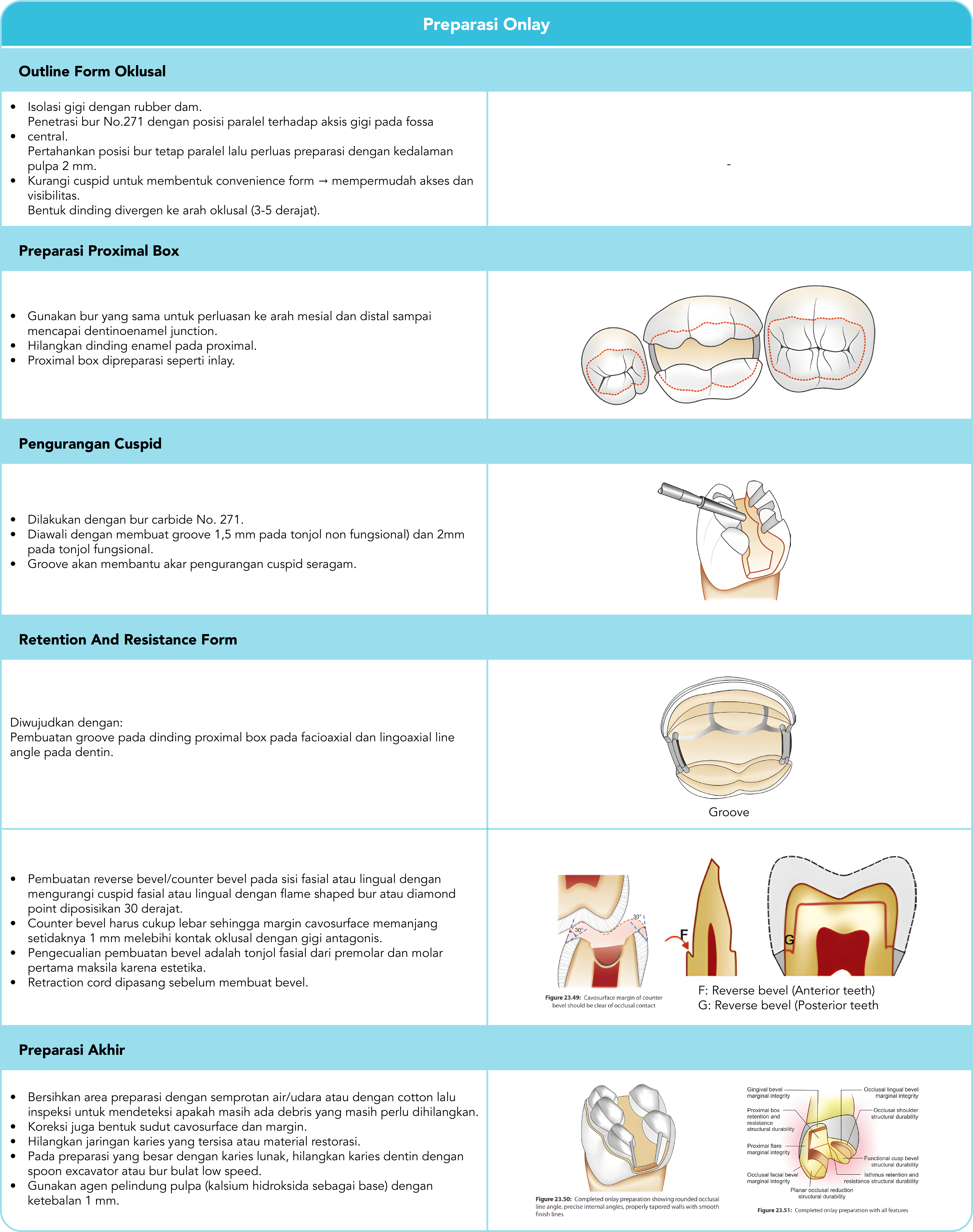 Restorasi Indirek Bahan Logam (Inlay/Onlay)