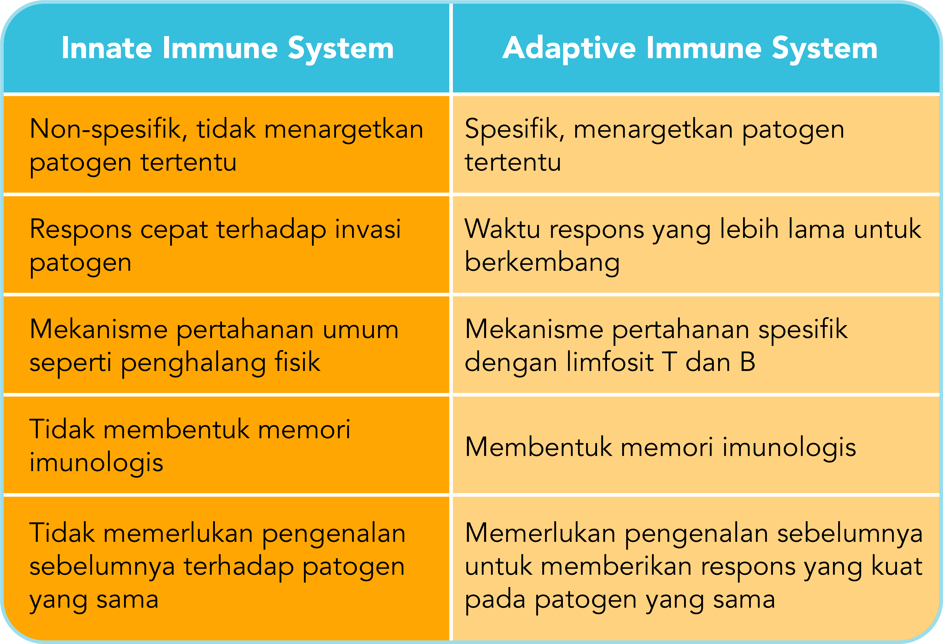 Mikrobiologi konsep imunologi, perkembangan sistem imun, sistem Imun ...