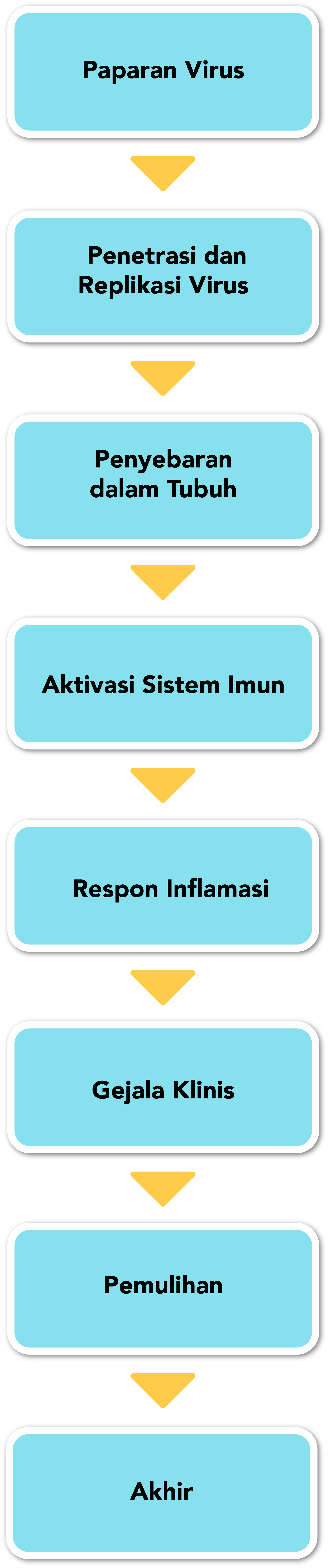 Infeksi Virus