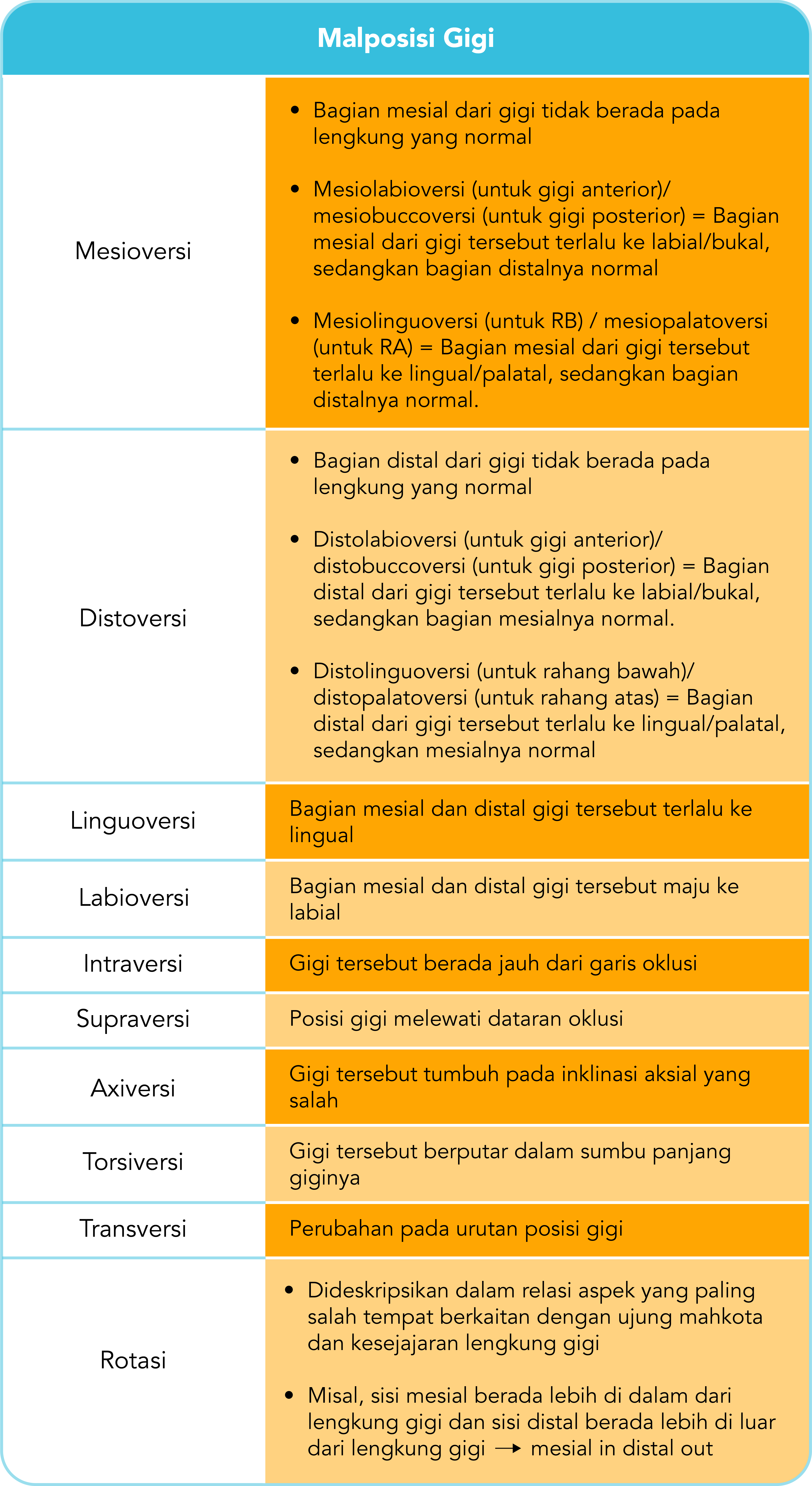 Analisa Intraoral dan Ekstraoral