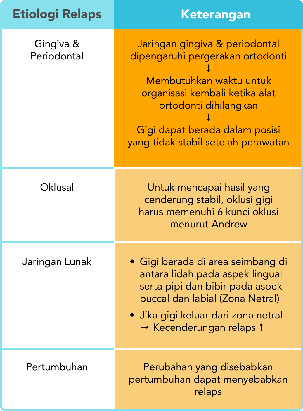 Pasca Perawatan Ortodonti (Retensi dan Relaps)