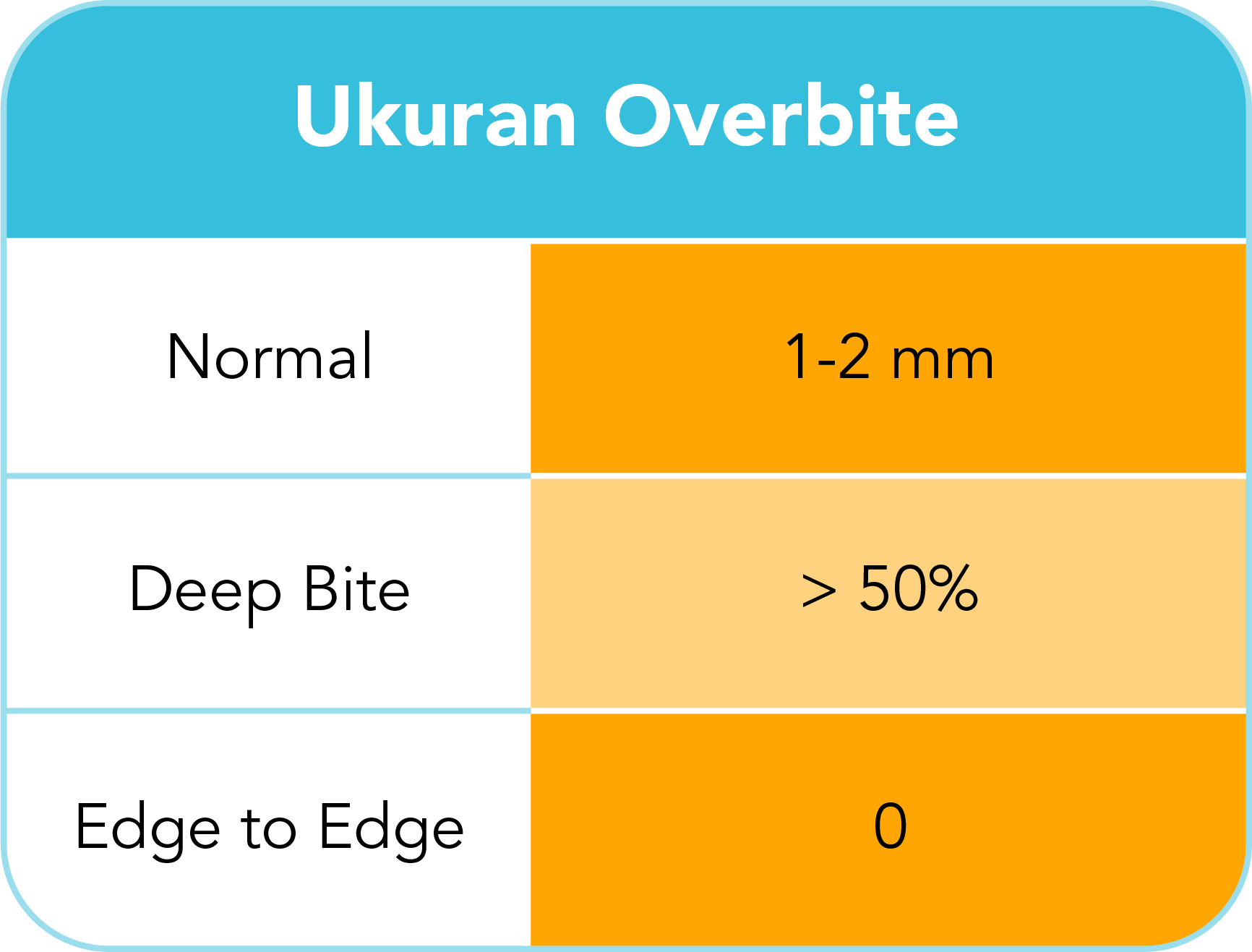 Analisis Gigi Geligi
