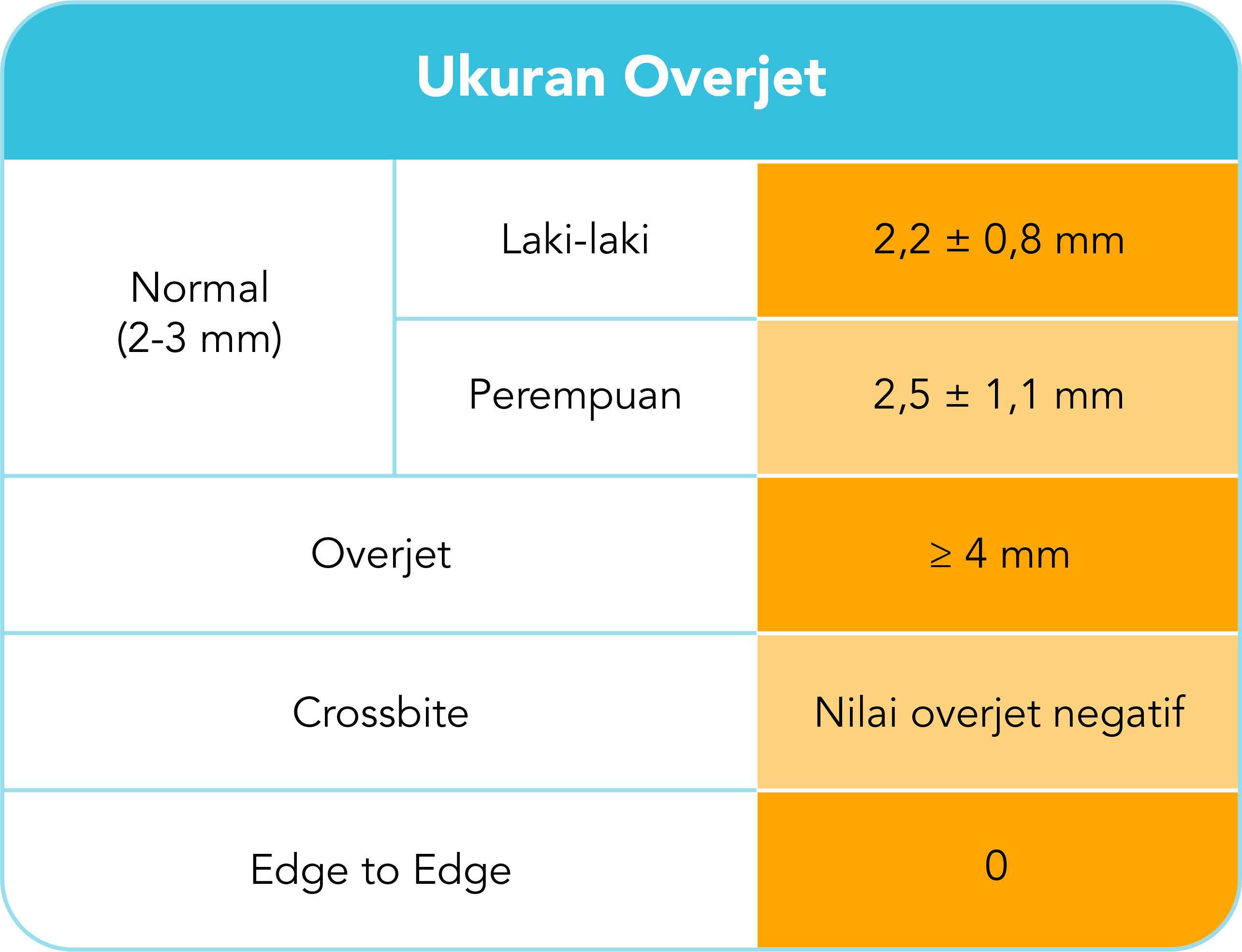 Analisis Gigi Geligi