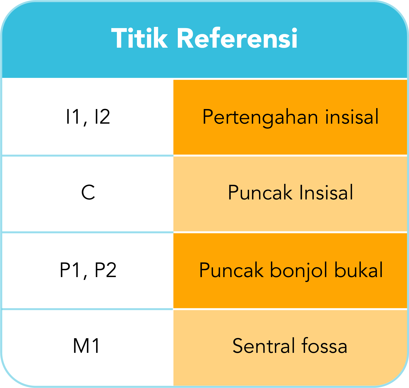 Analisis Gigi Geligi
