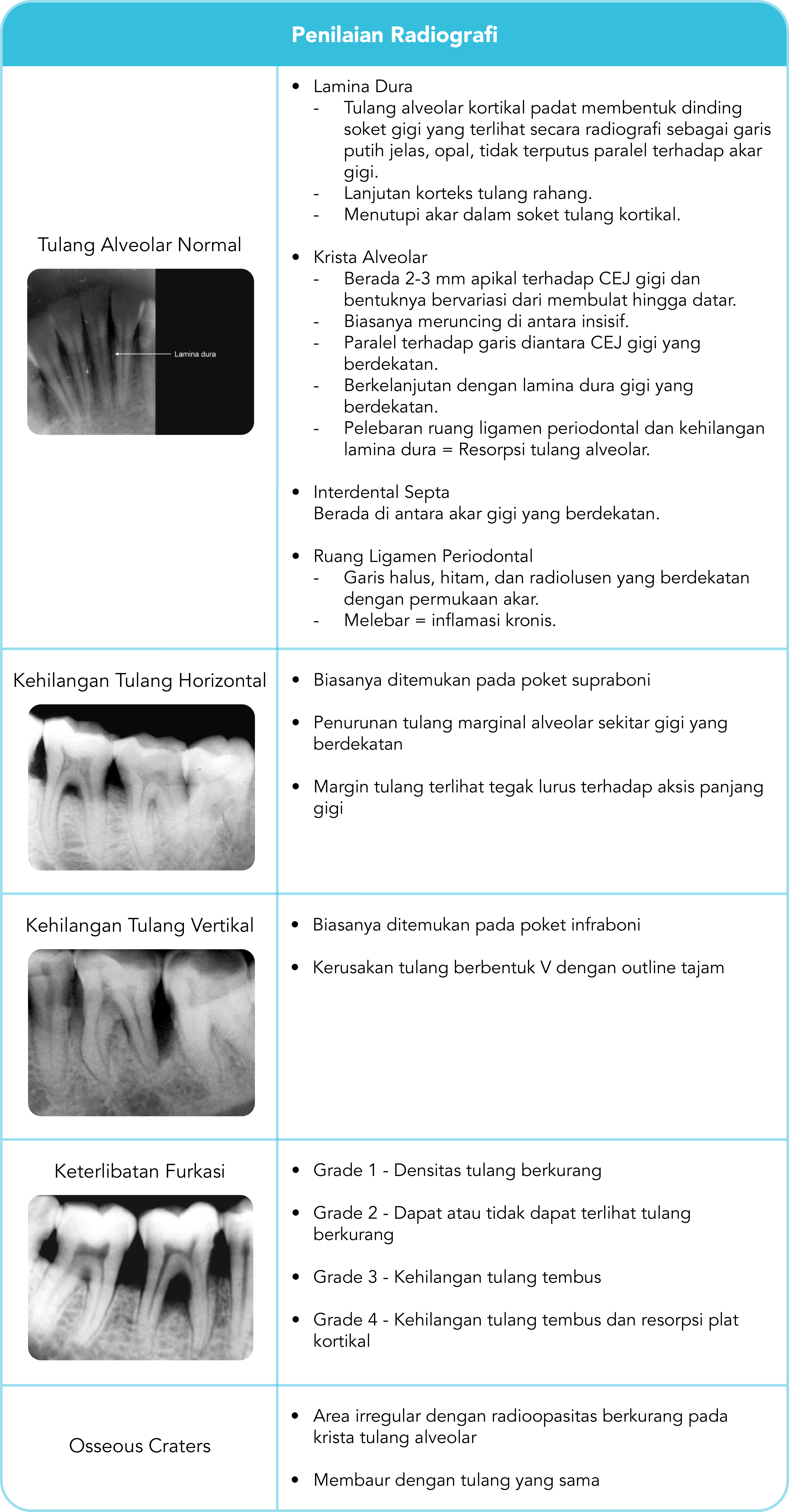 Kehilangan Tulang dan Destruksi / Bone Loss and Pattern of Bone Destruction