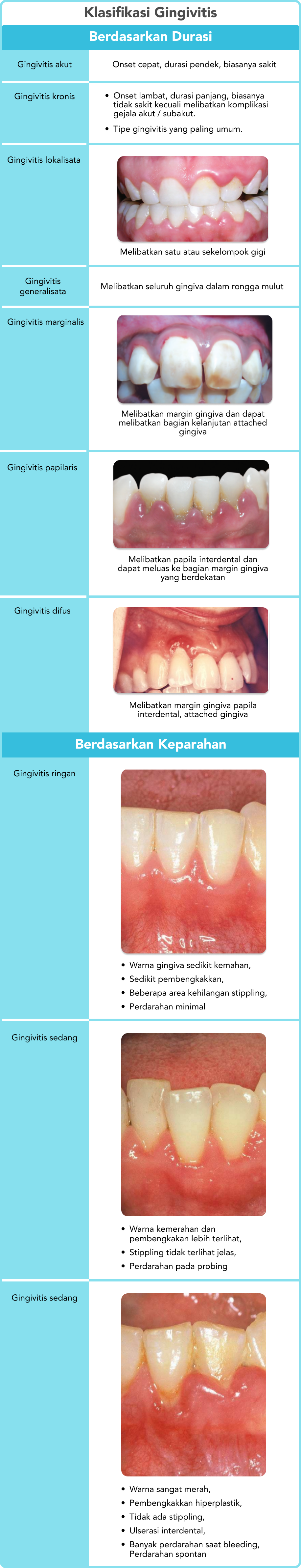 Gingivitis, Gingival Enlargement / Pembesaran Gingiva