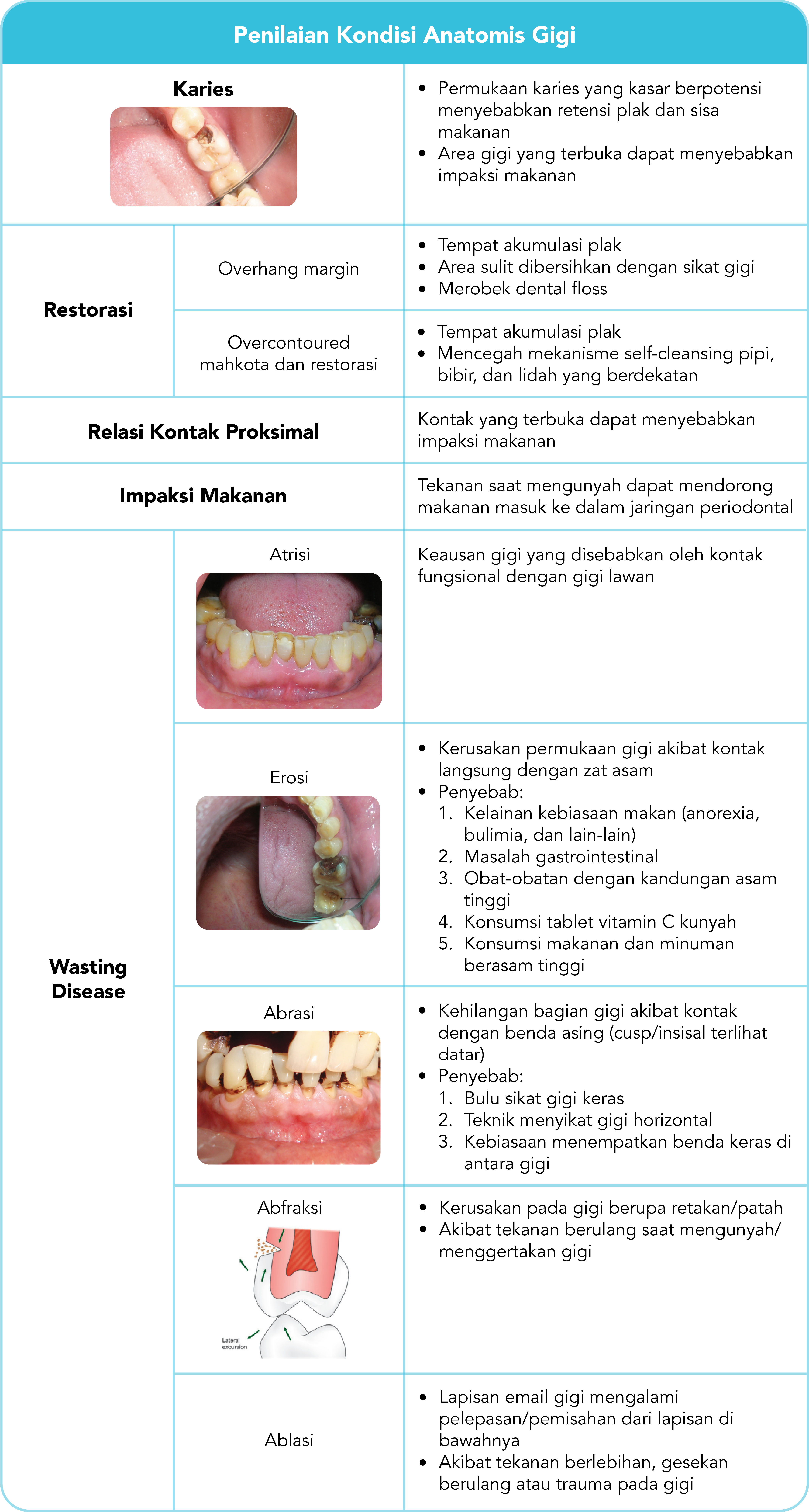 Periodontal Disease Assessment (Periodontal Chart)