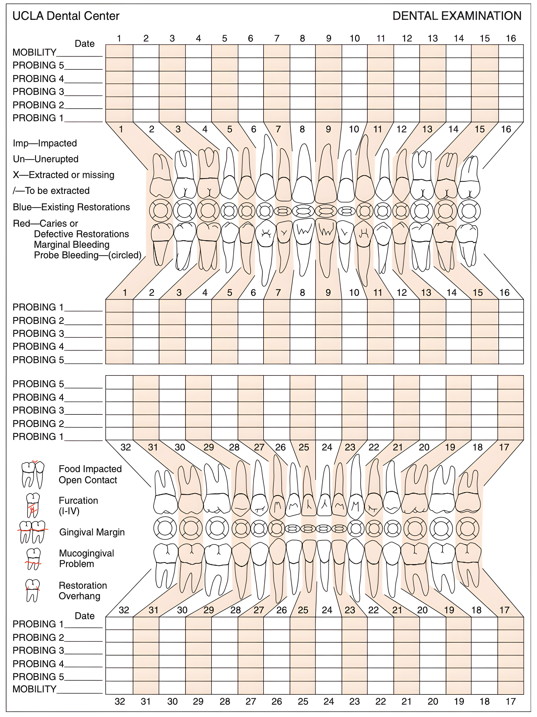 Periodontal Disease Assessment (Periodontal Chart, Intraoral Scanner ...