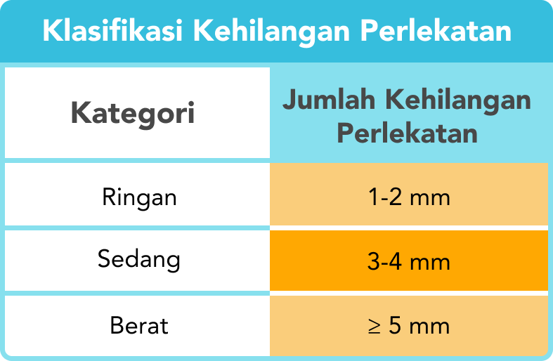 Flap dan Cangkok Gingiva