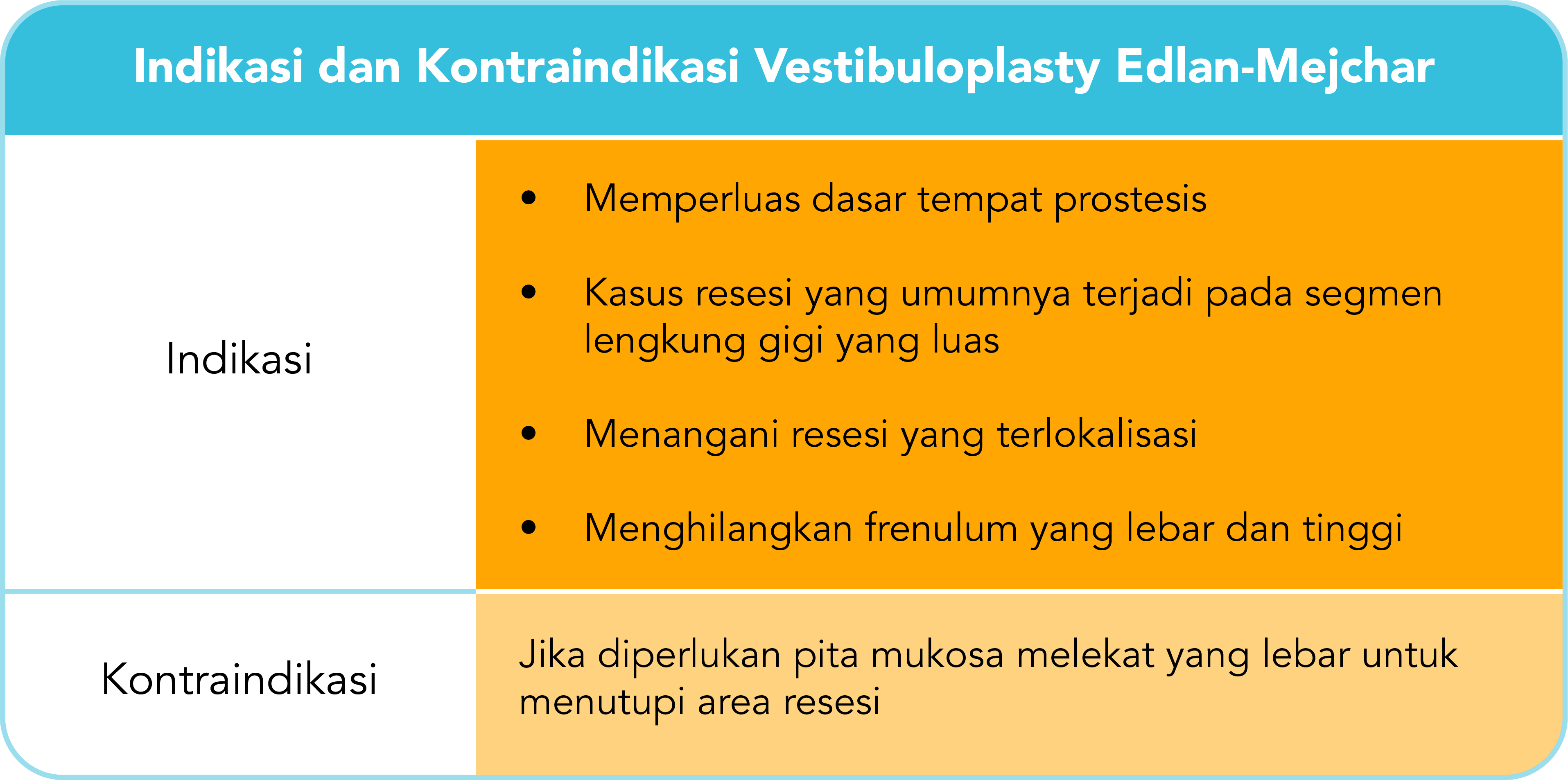 Gingivektomi, Gingivoplasty, dan Vestibuloplasty