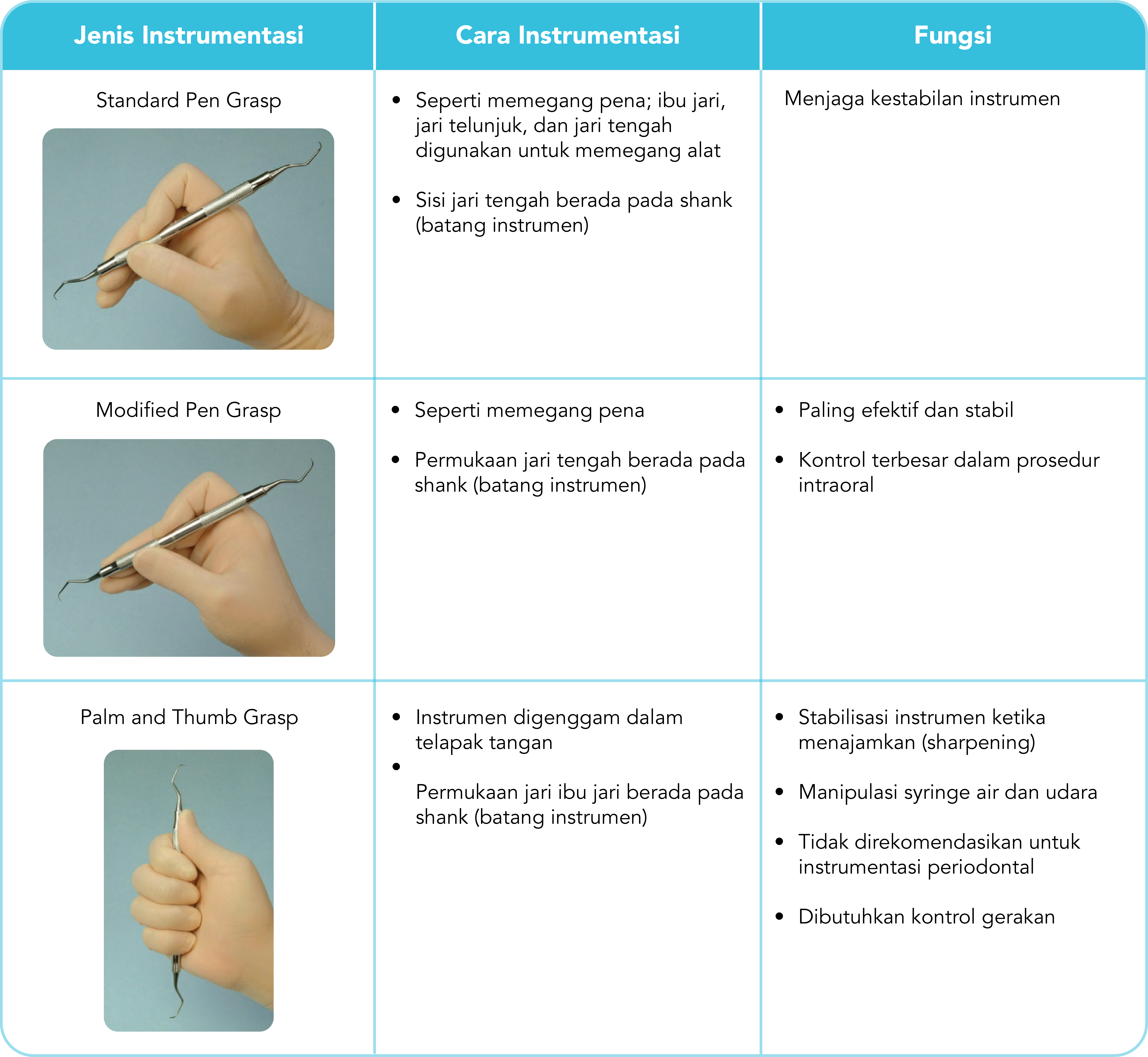 Scaler Ultrasonic dan Kuret