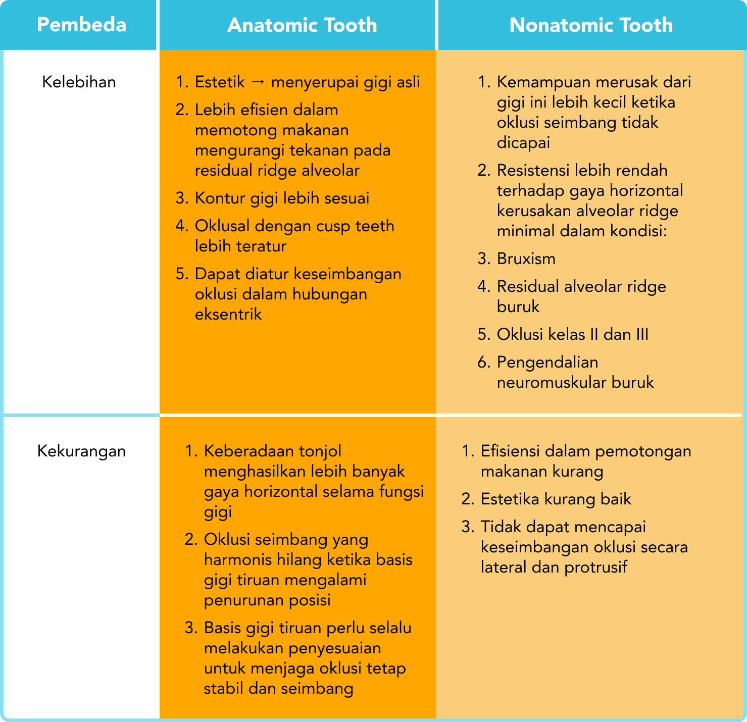 Pengenalan Gigi Tiruan Lengkap (Full Denture)