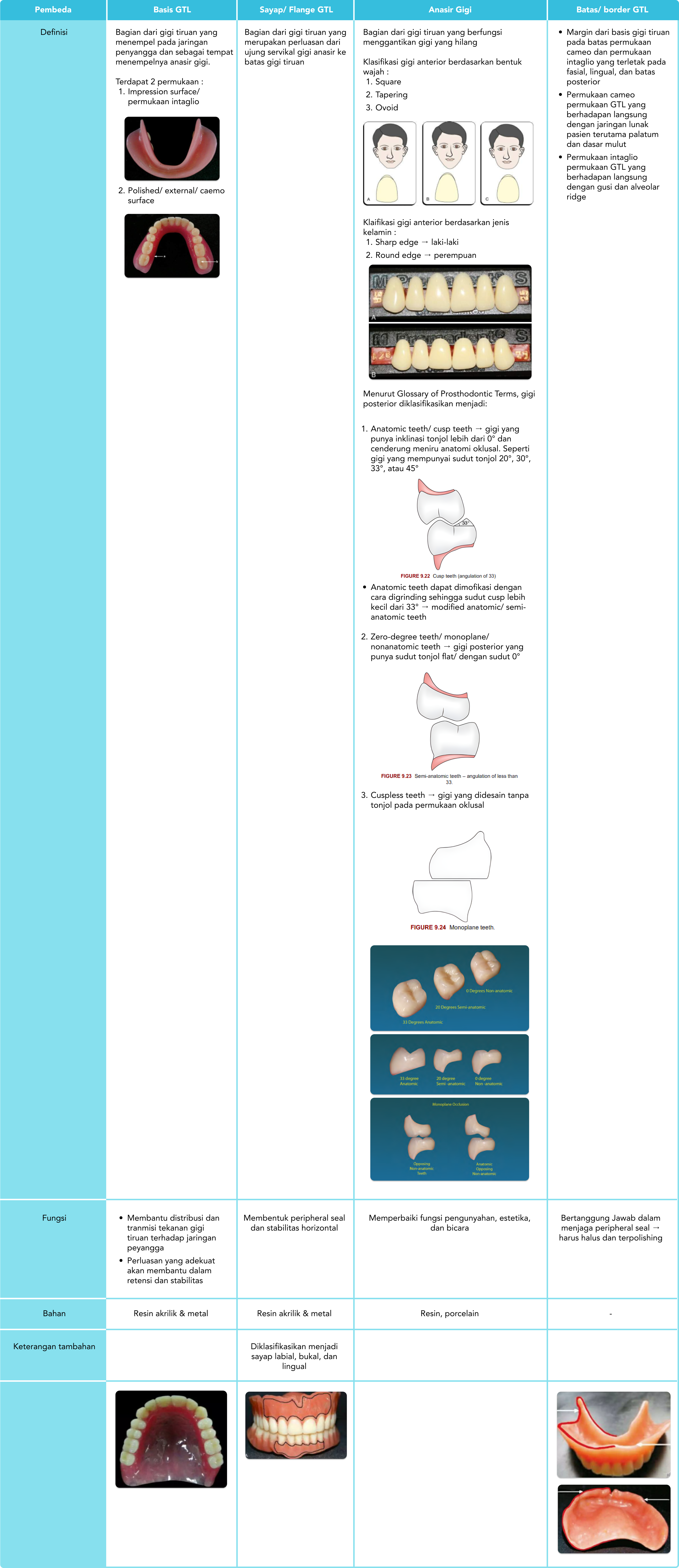 Pengenalan Gigi Tiruan Lengkap (Full Denture)