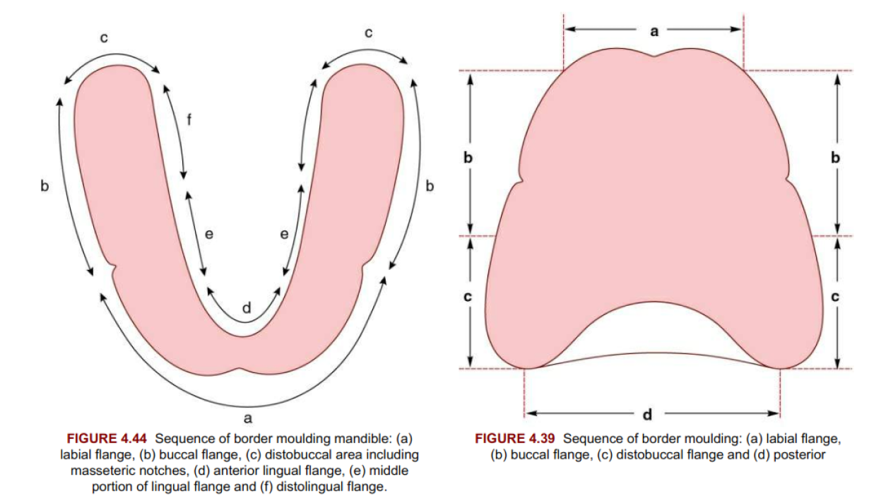 Pengenalan Gigi Tiruan Lengkap (Full Denture)