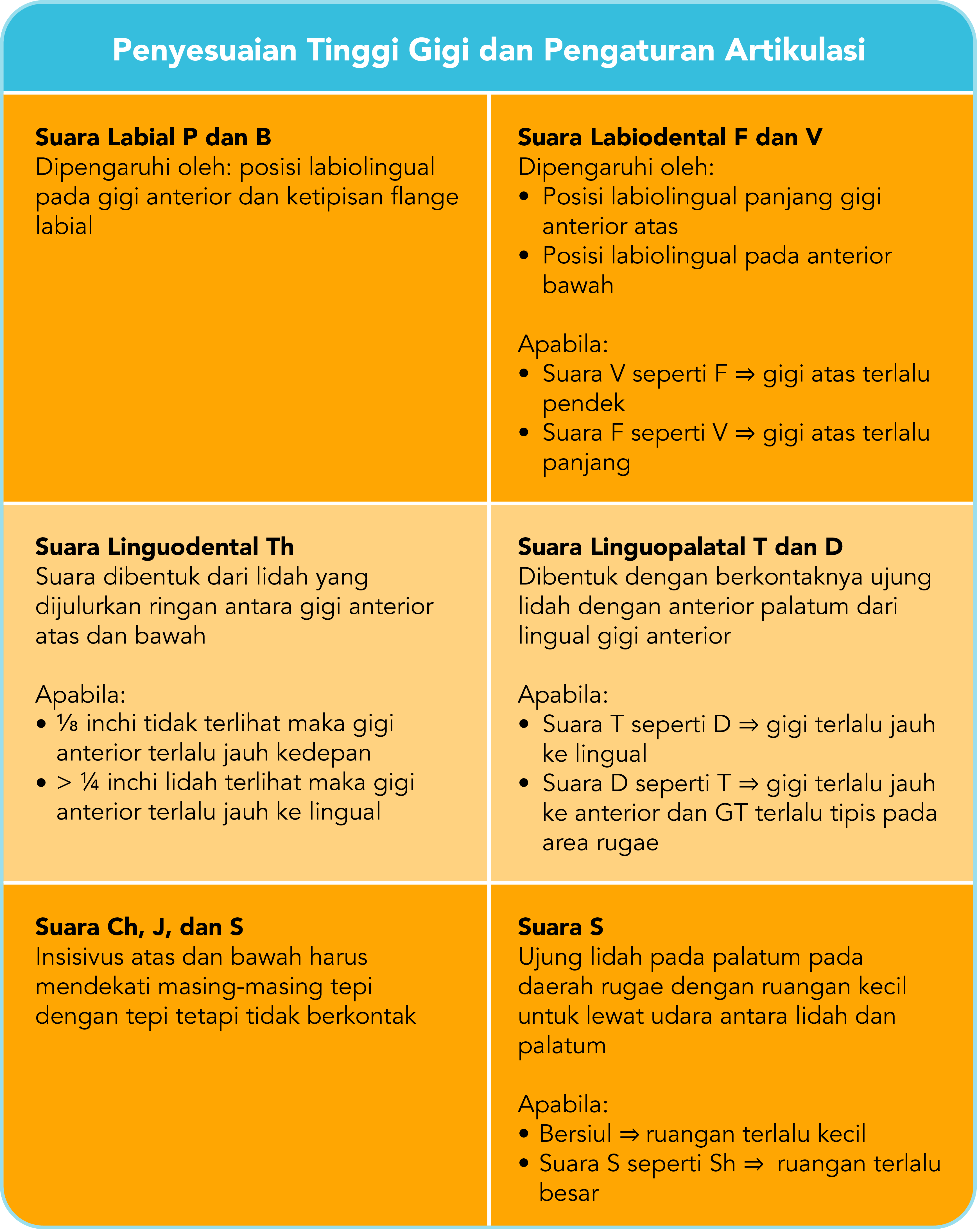 Insersi dan Penyesuaian Oklusi