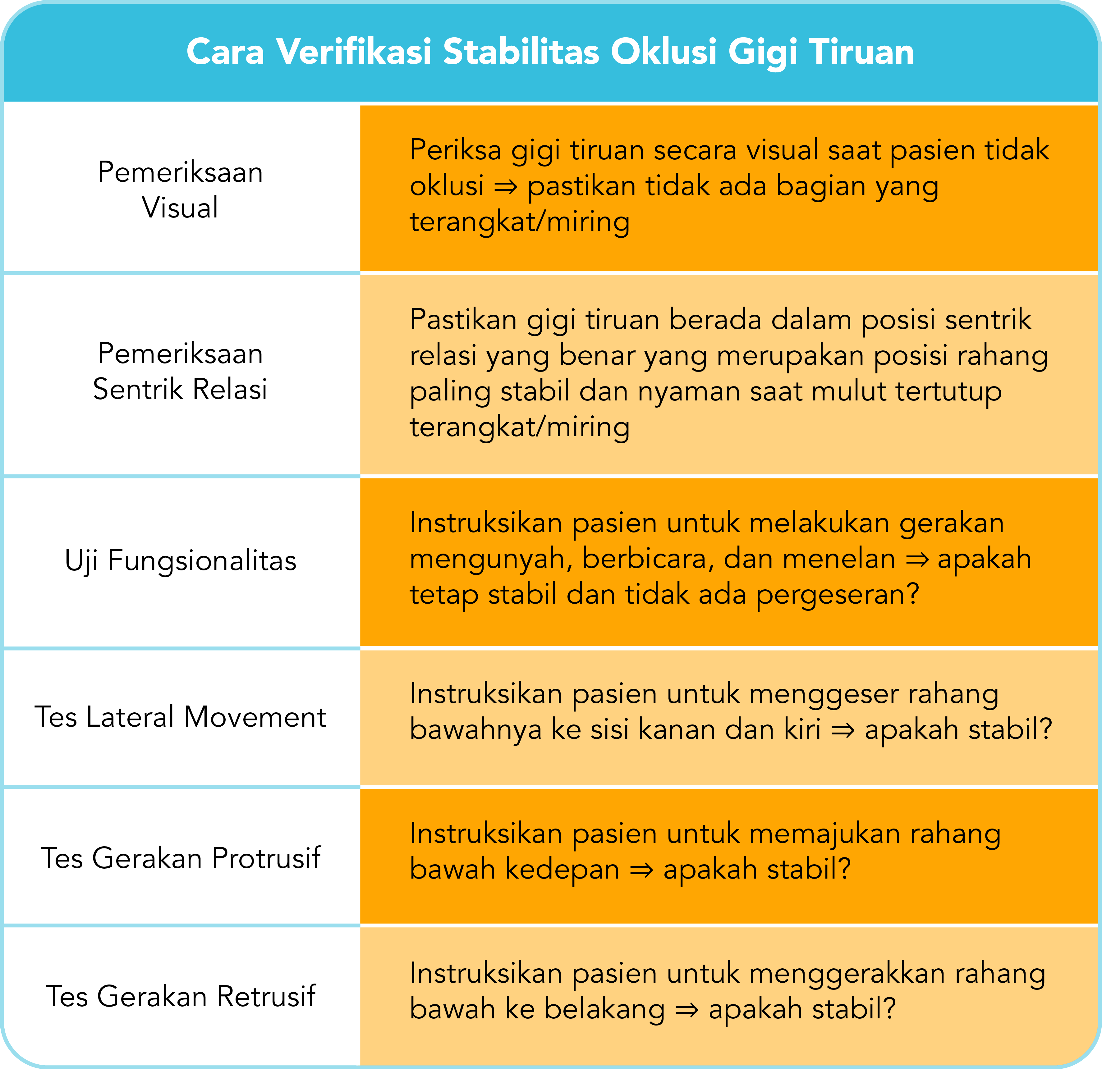 Insersi dan Penyesuaian Oklusi