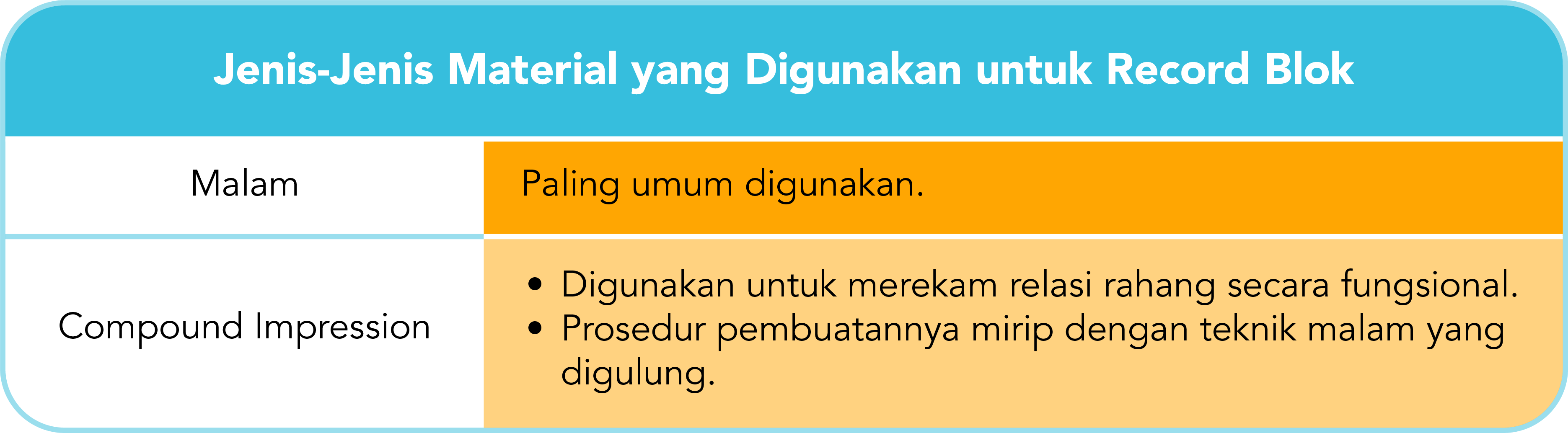 Record Blok GTL/ Survei dan Block-Out