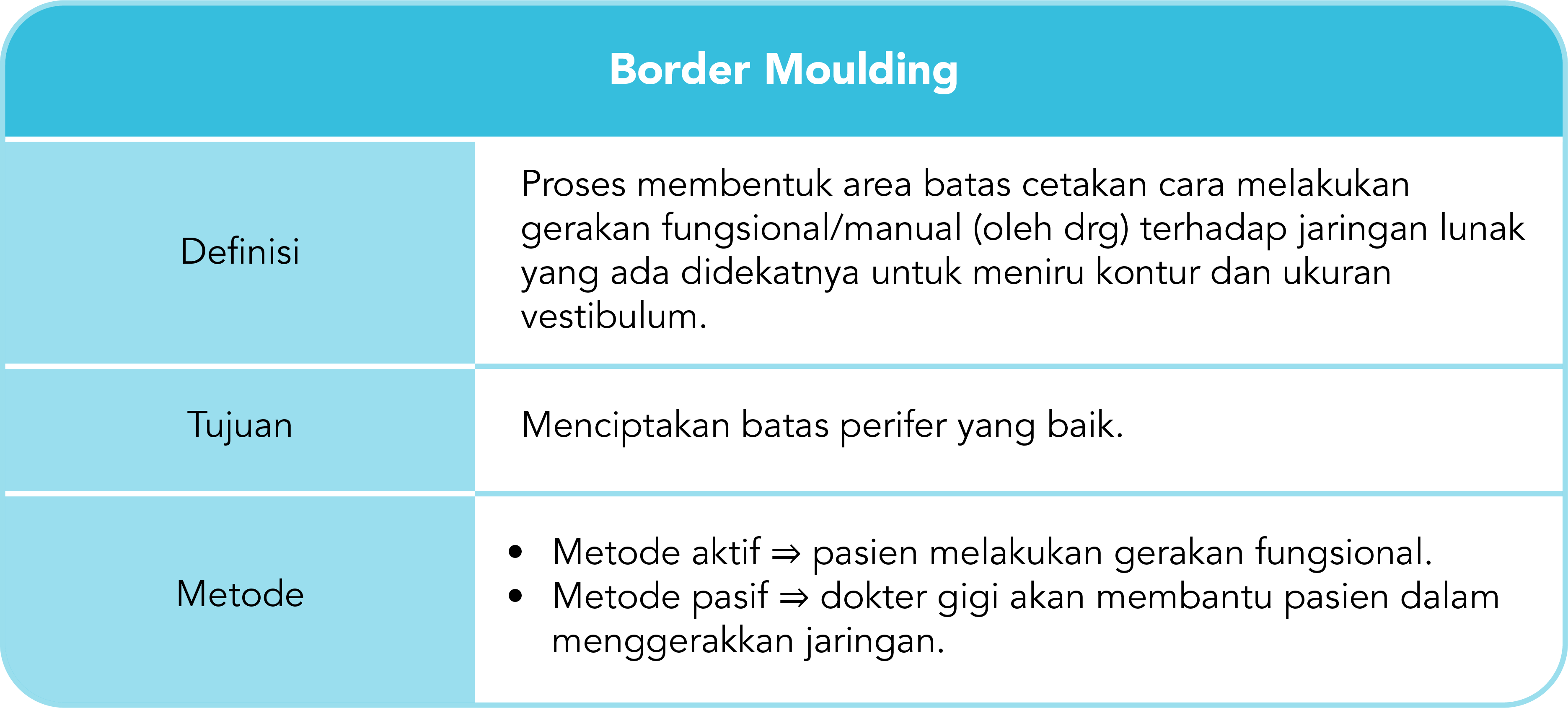Sendok Cetak Individual, Border Moulding dan Pencetakan Rahang