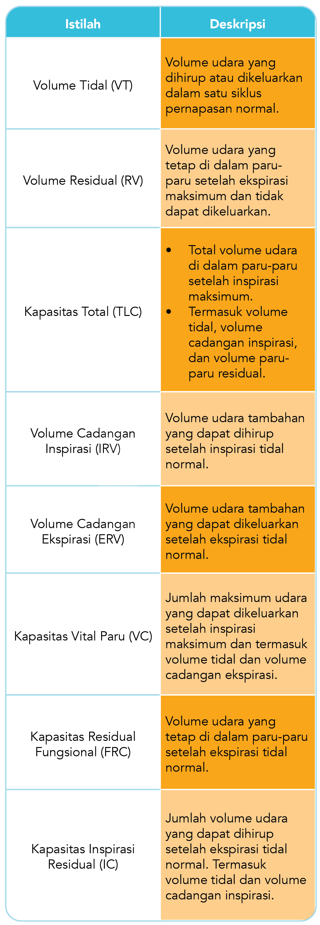 Fisiologi Sistem Respirasi