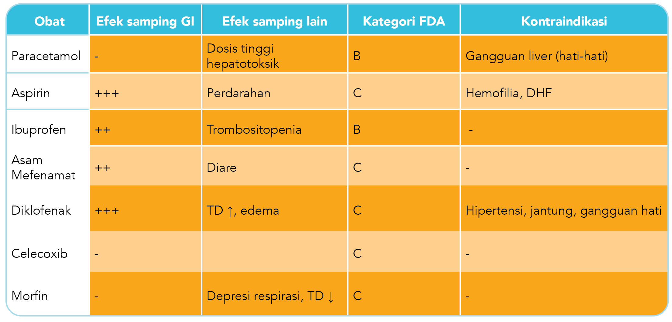 Perbedaan Obat Analgesik atau Anti Nyeri dalam Pengelolaan Nyeri ...