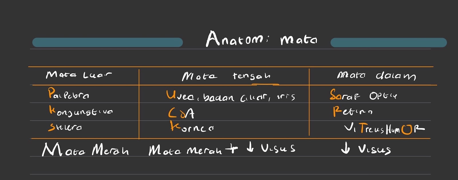 Perdarahan Subconjunctiva